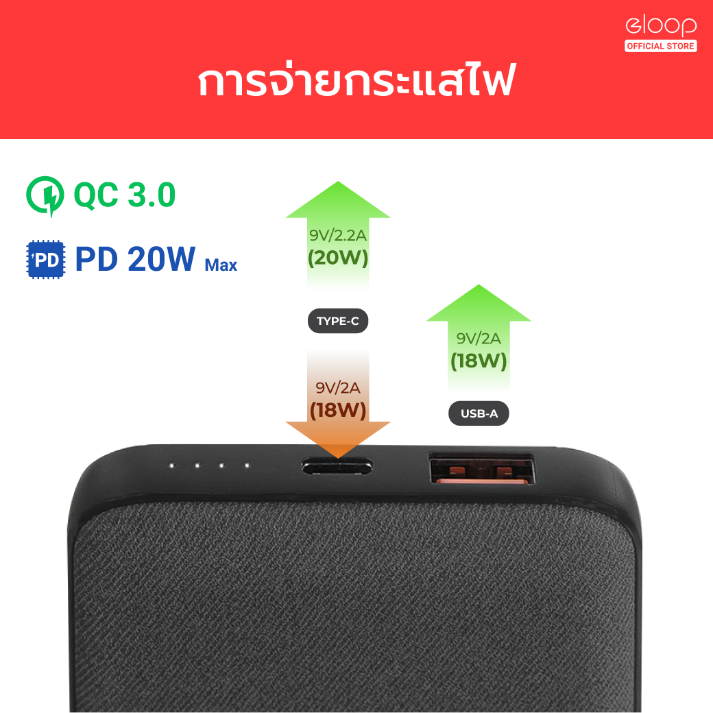 [5.5 ลดโหด] Orsen by Eloop E48 E49 E49 Line แบตสำรอง มีสายในตัว ...