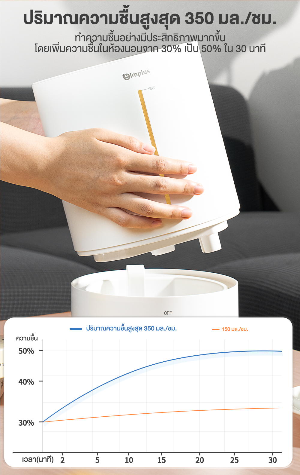 Simplus Ultrasonic Humidifier เครื่องทำความชื้น ความจุสเปรย์ขนาดใหญ่ ...