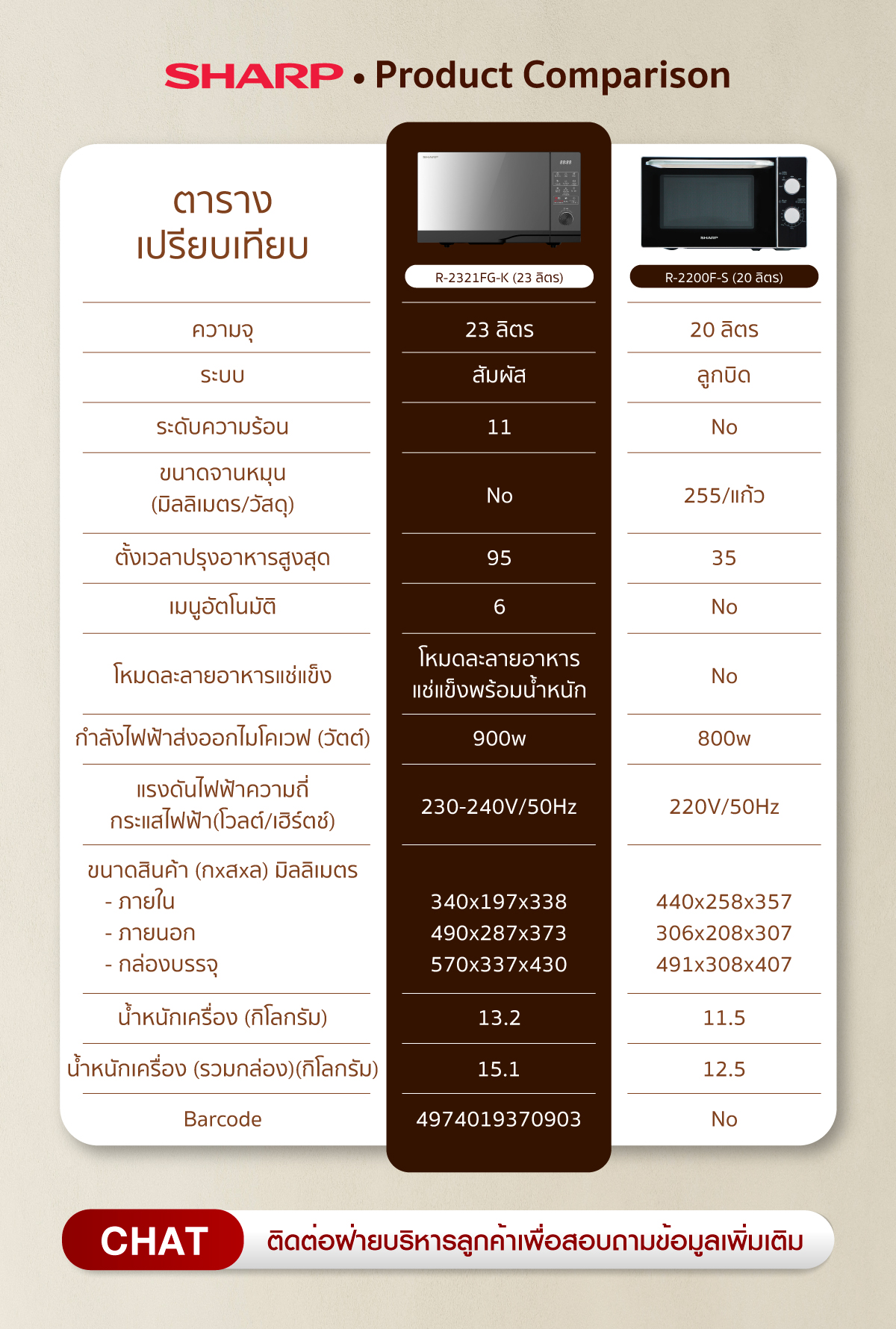 SHARP Microwave Flatbed ไมโครเวฟ รุ่นไร้จาน รุ่น R-2321FG-K ขนาด 23 ลิตร | Shopee Thailand
