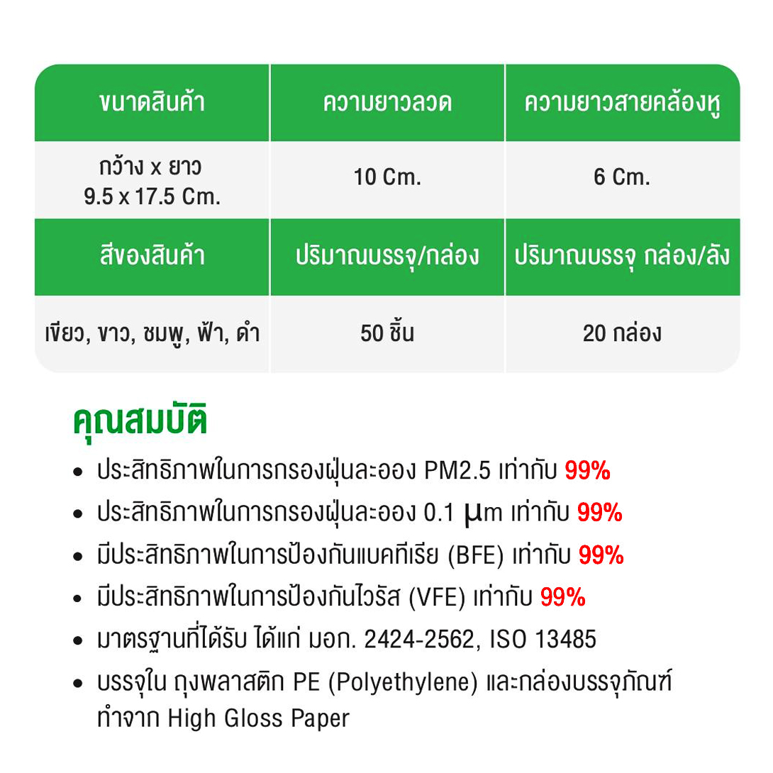 [KSG Official] G LUCKY หน้ากากอนามัยทางการแพทย์ ระดับ2 Sugical Level2 หนา 3ชั้น(กล่อง บรรจุ 50 ...