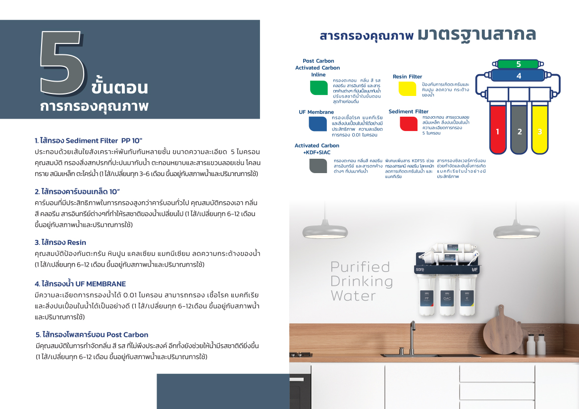 SAFE เครื่องกรองน้ำ รุ่น SURE UF-5S กรอง 5 ขั้นตอน ระบบ UF เหมาะสำหรับกรองน้ำประปา | 10100532 ...