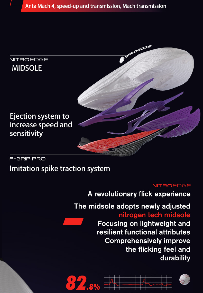 ANTA Mach 4 Men Running Shoes Nitroedge 1124A5583-7 Official Store ...