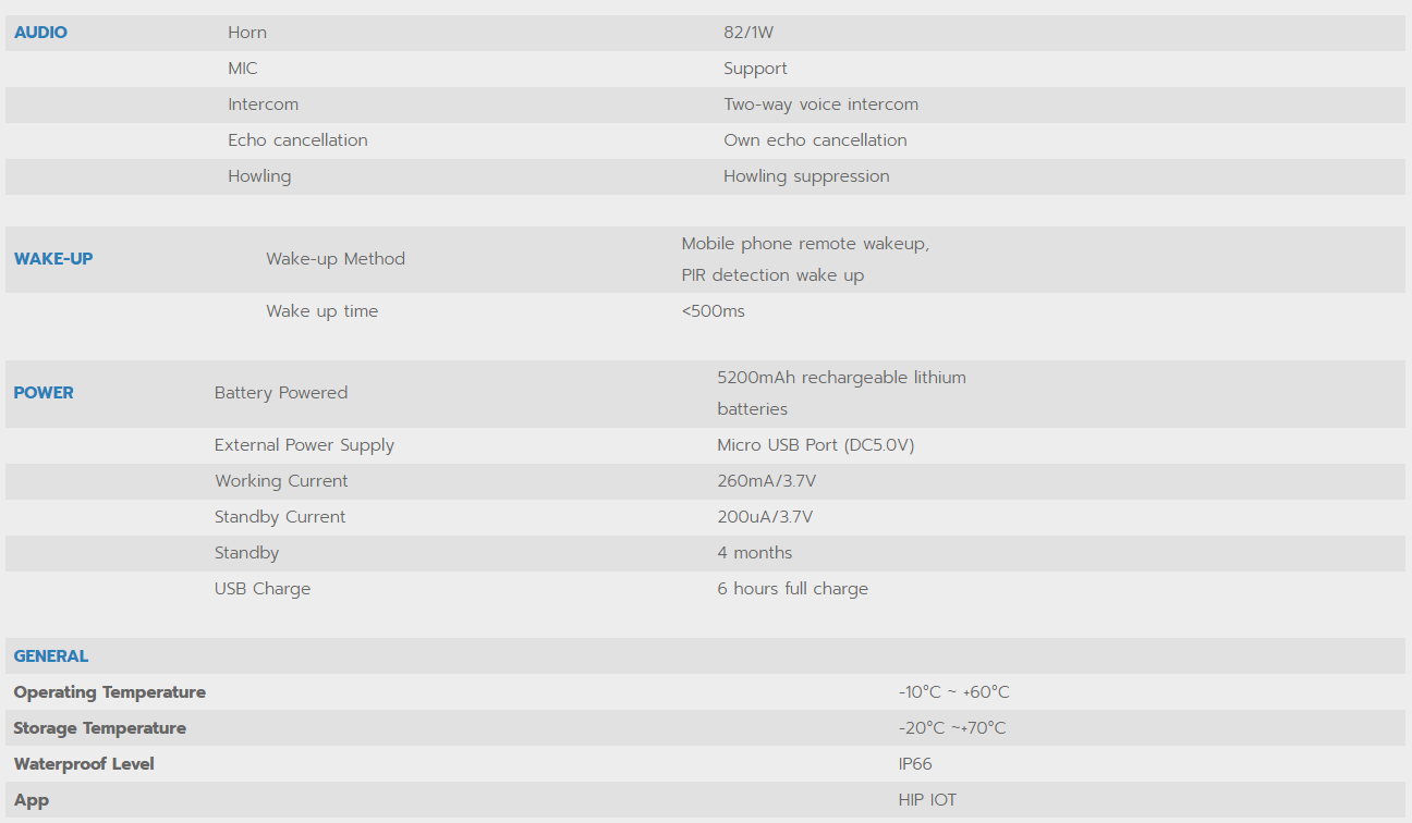 [ของแท้ประกัน 1 ปี] HIP กล้องวงจรปิดไร้สาย รุ่น HS-SN202 Smart Camera ...