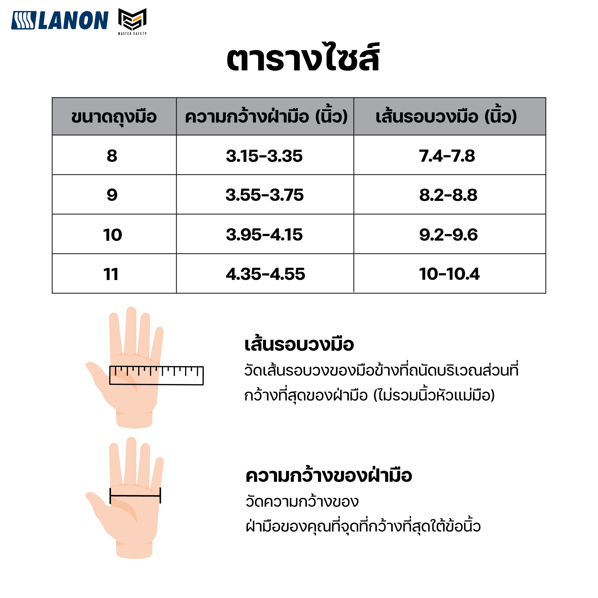 LANON รุ่น S600 ถุงมือซิลิโคน ถุงมือกันความร้อน ถุงมือกันความเย็น ถุง ...