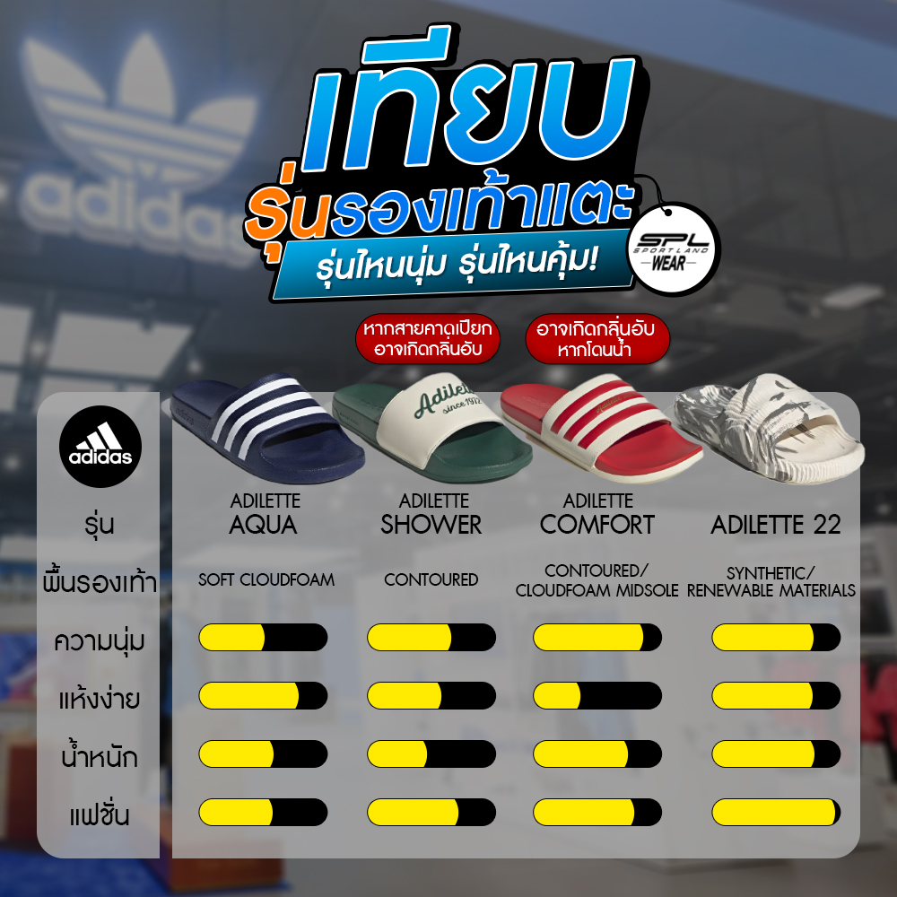 Adidas Collection รองเท้าแตะ รองเท้าแบบสวม SPF Adilette Aqua FY8048 ...