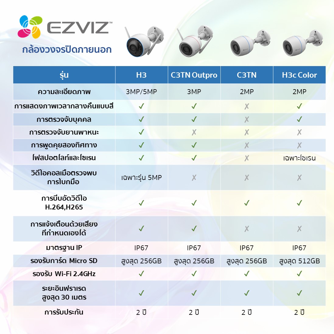 Ezviz รุ่น C3TN OutPro 2K Wi-Fi Camera H.265 : กล้องวงจรปิดภายนอก (EZV ...