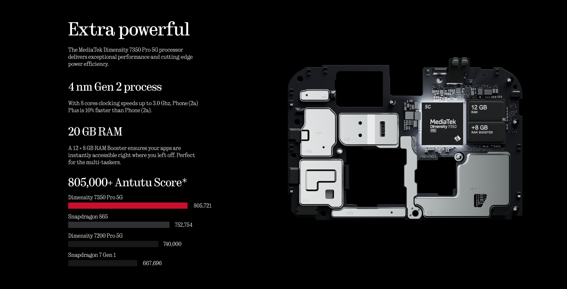 Nothing Phone ( 2a ) Plus 12+256GB โทรศัพท์มือถือ Smartphone | Shopee ...