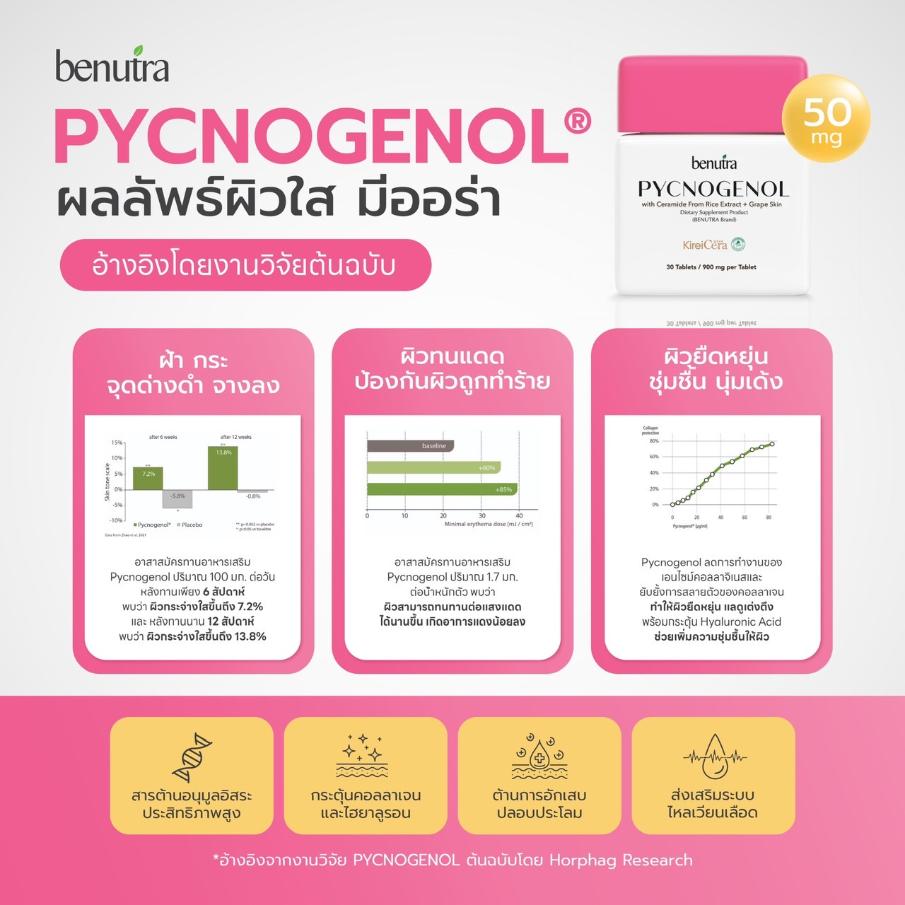 Benutra Tetra SOD + PYCNOGENOL +Double G บีนูทร่า เตตระ เอสโอดี+พิกโนจี ...