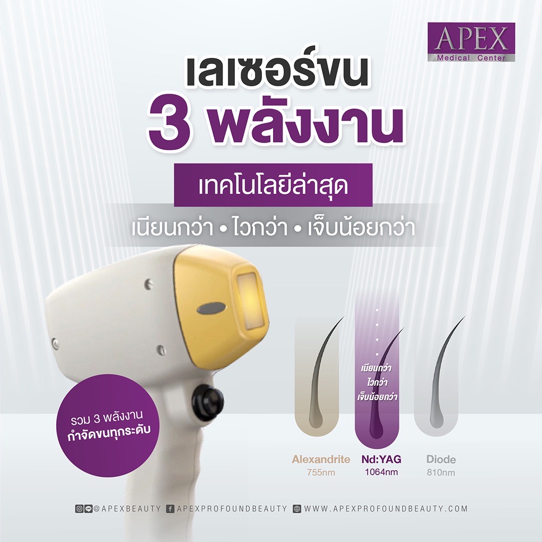[E-Voucher] APEX เลเซอร์กำจัดขน ขนแขน ด้วย X3 พลังเลเซอร์ ลงลึกถึงราก ...