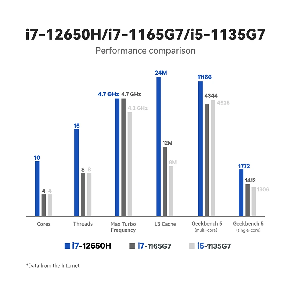 [Official ศูนย์ไทย] Beelink SEI12 i7-12650H Mini PC Intel Core i7 ...