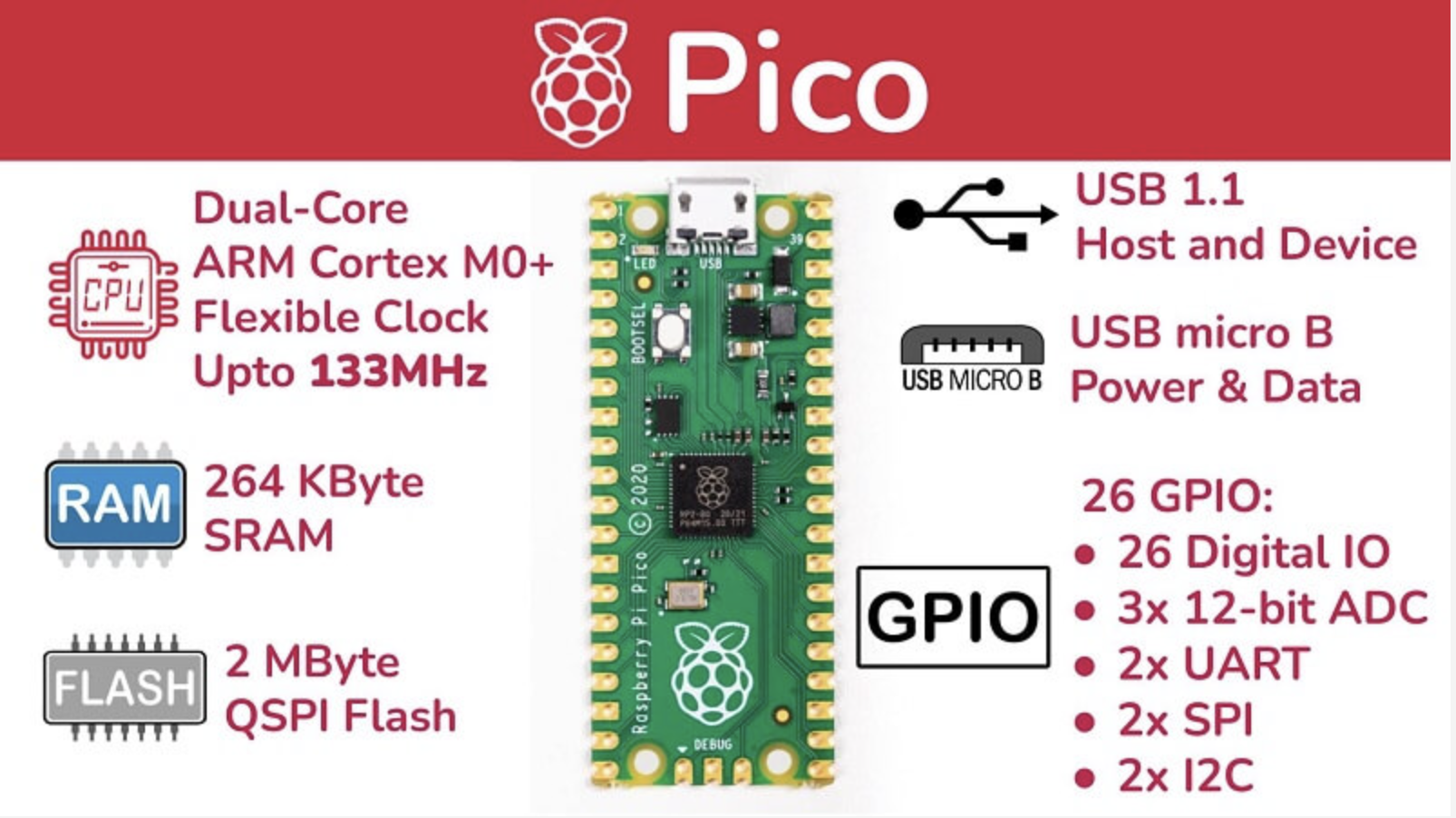 Raspberry Pi Pico Microcontroller Board | Shopee Thailand
