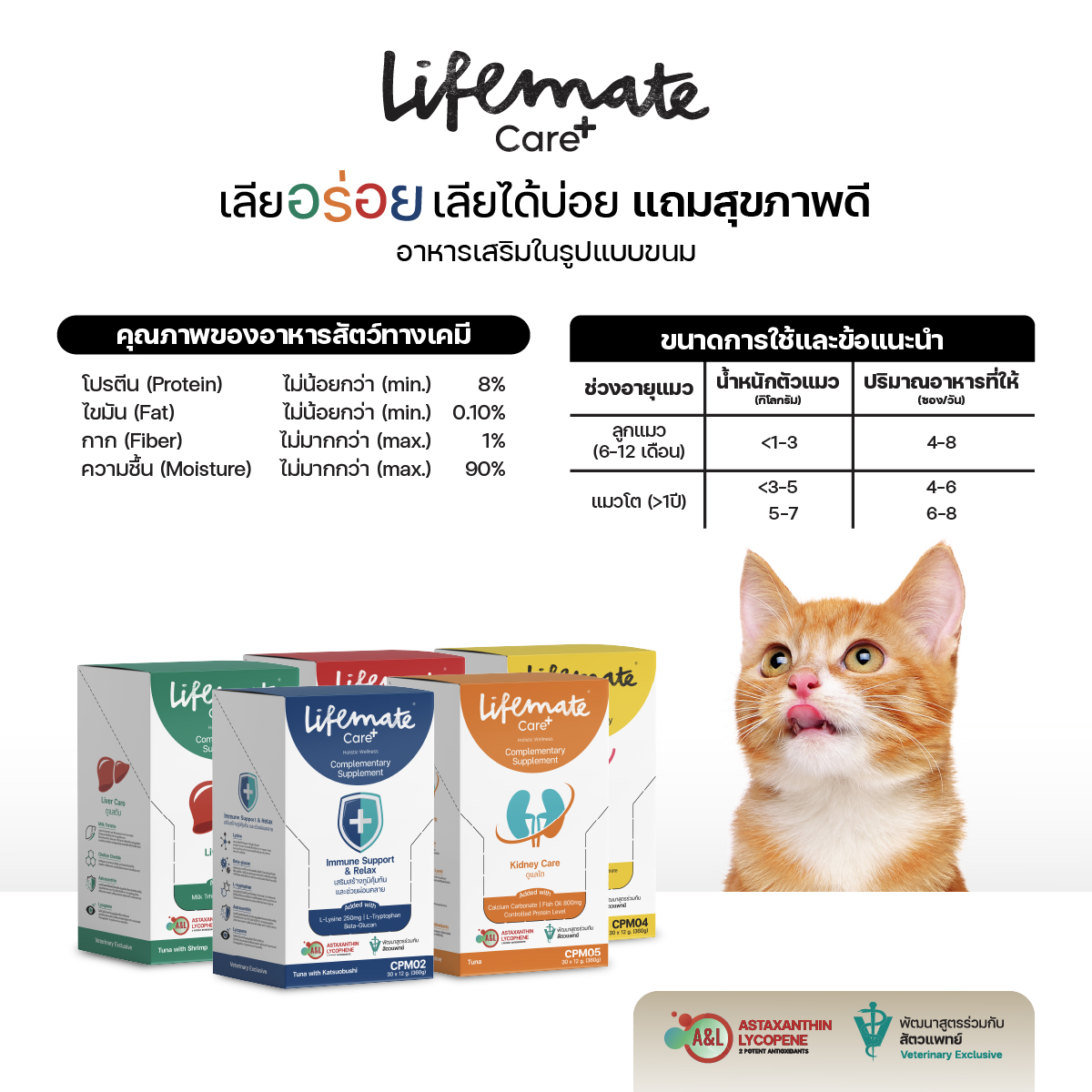 Lifemate Care+ Cat Treat แบบ 12 ซอง | Shopee Thailand