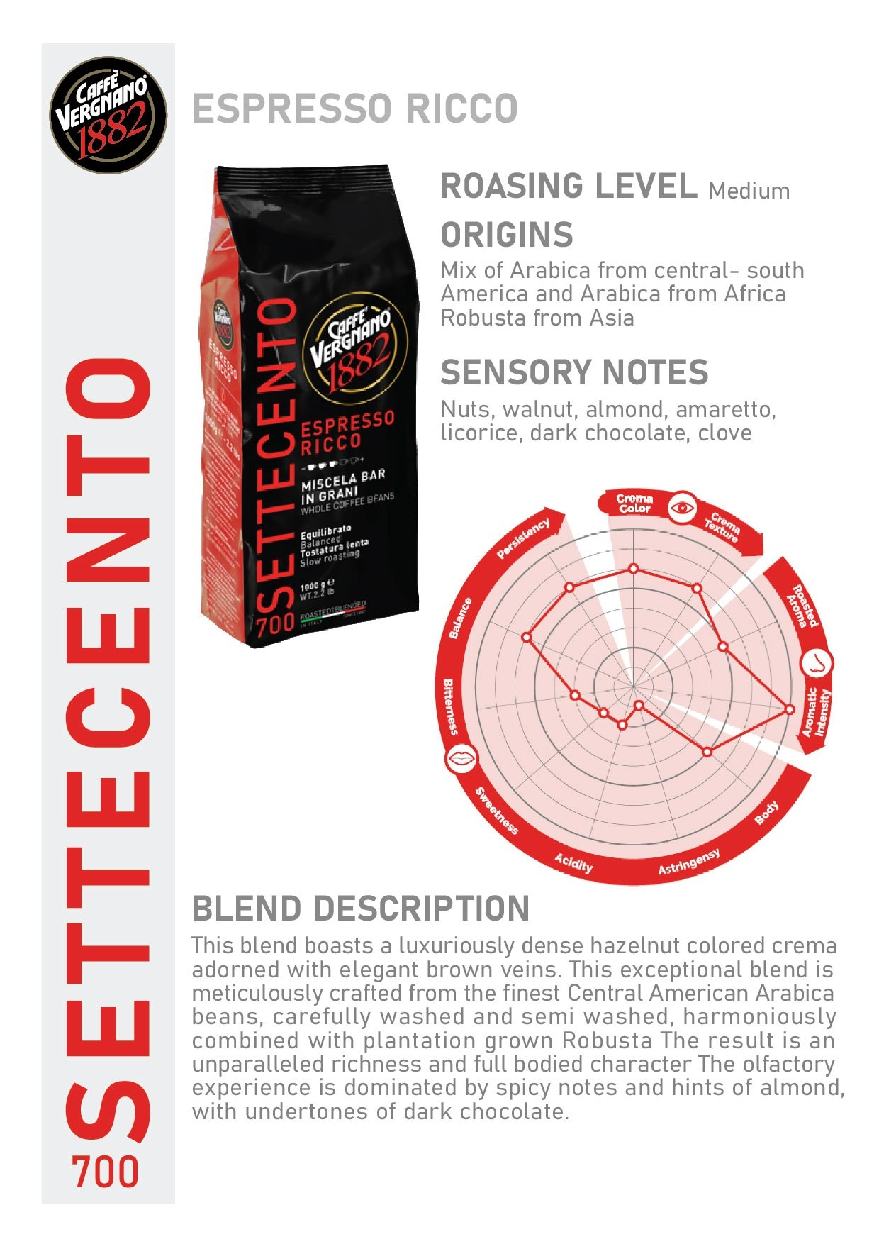Caffè Vergnano Ricco 700 1KG. เมล็ดกาแฟคั่วกลาง 1 กิโลกรัม | Shopee ...