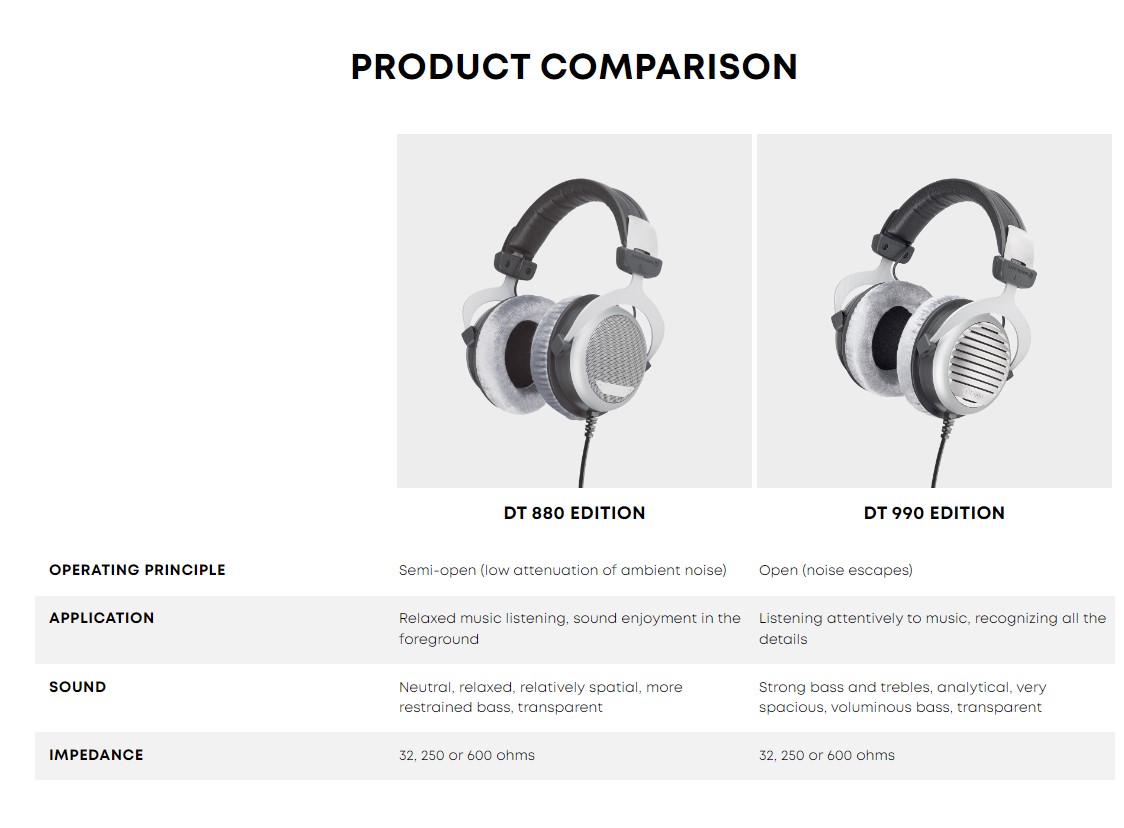 beyerdynamic DT 880 EDITION (32 Ohms) Hi-fi headphones (semi-open ...