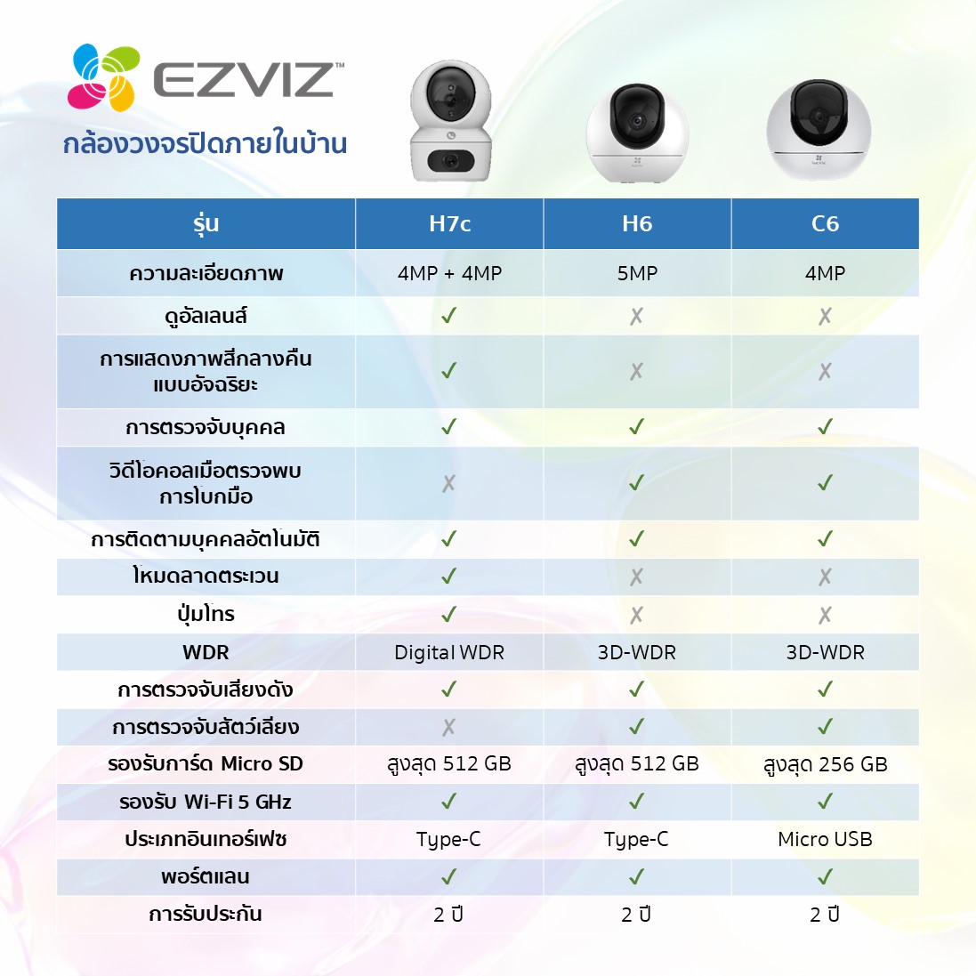 Ezviz รุ่น H7c 8MP Dual Lens (4MP+4MP) Smart Night Vision 2.4/5GHz ...
