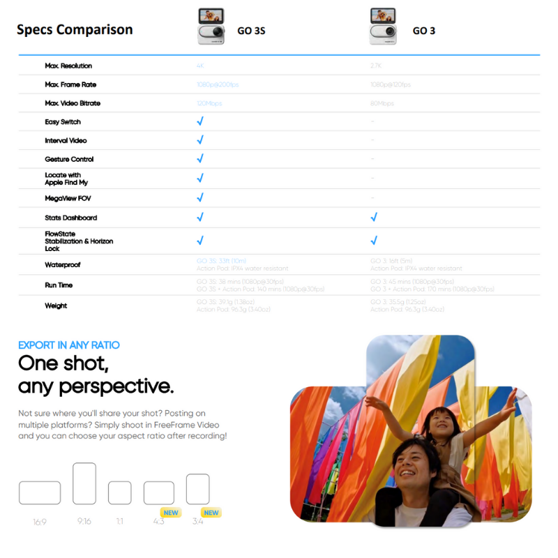 Insta360 GO 3S the tiny mighty 4K cam รับประกันศูนย์ไทย | Shopee Thailand