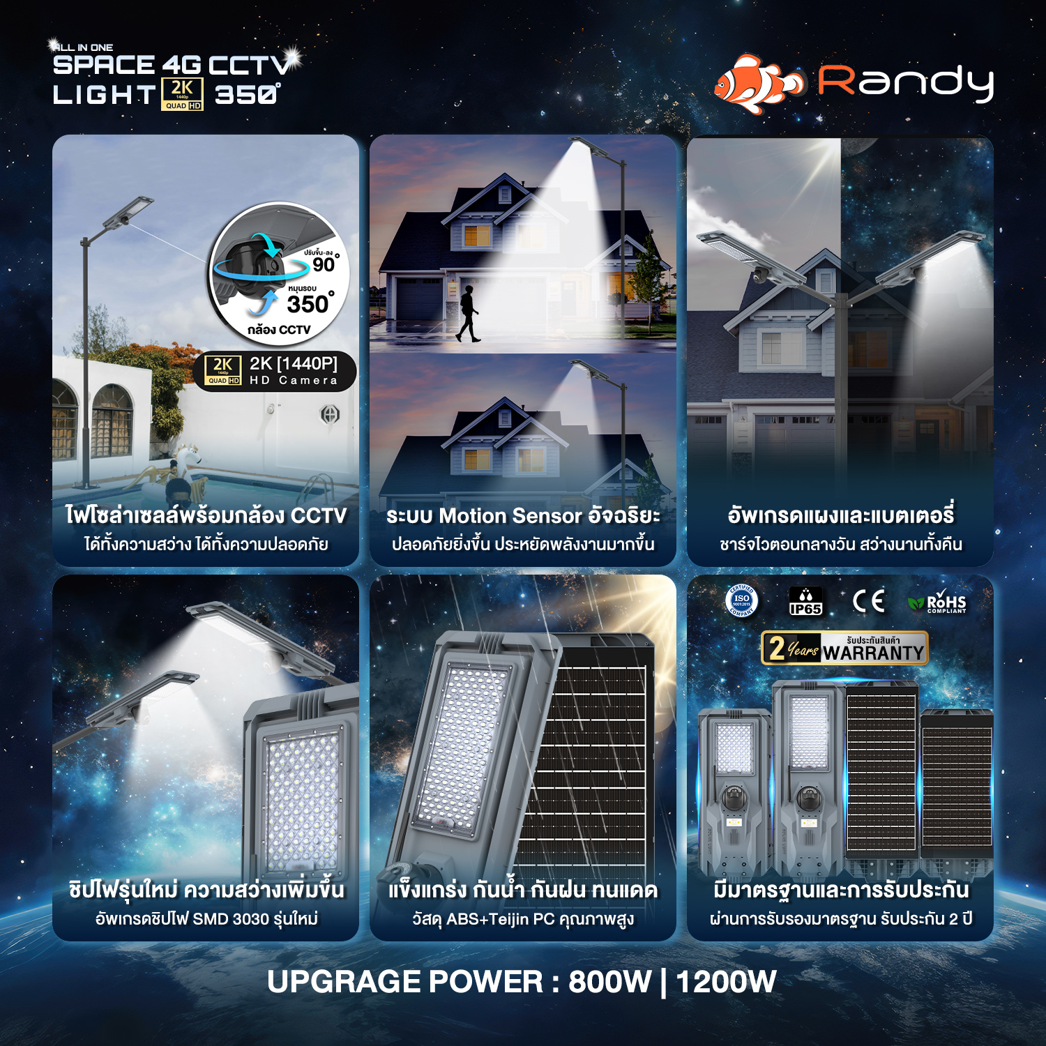 Randy LED Solar street light โคมไฟถนน 4G CCTV ประกัน2ปี ไฟ แอลอีดี โซ ...