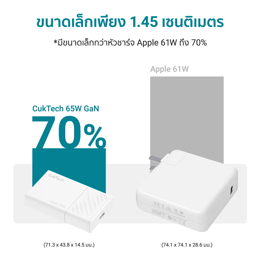 [ลดเหลือ 539] CUKTECH AC65B / AD653W GaN 65W / AC45B 45W หัวชาร์จ USB-C สำหรับ Phone Pad ใช้งาน ...