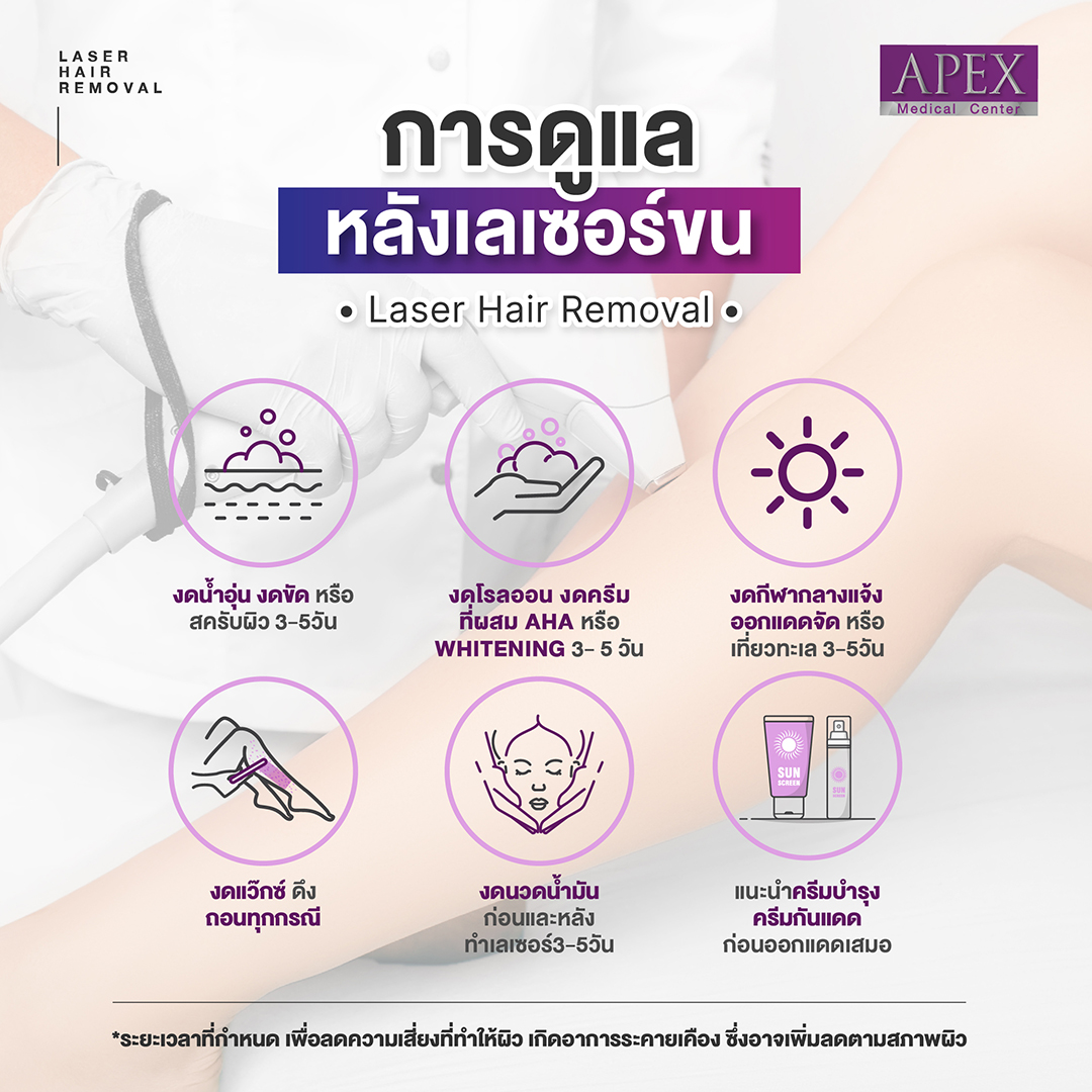 [E-Voucher] APEX เลเซอร์กำจัดขน ขนแขน ด้วย X3 พลังเลเซอร์ ลงลึกถึงราก ...