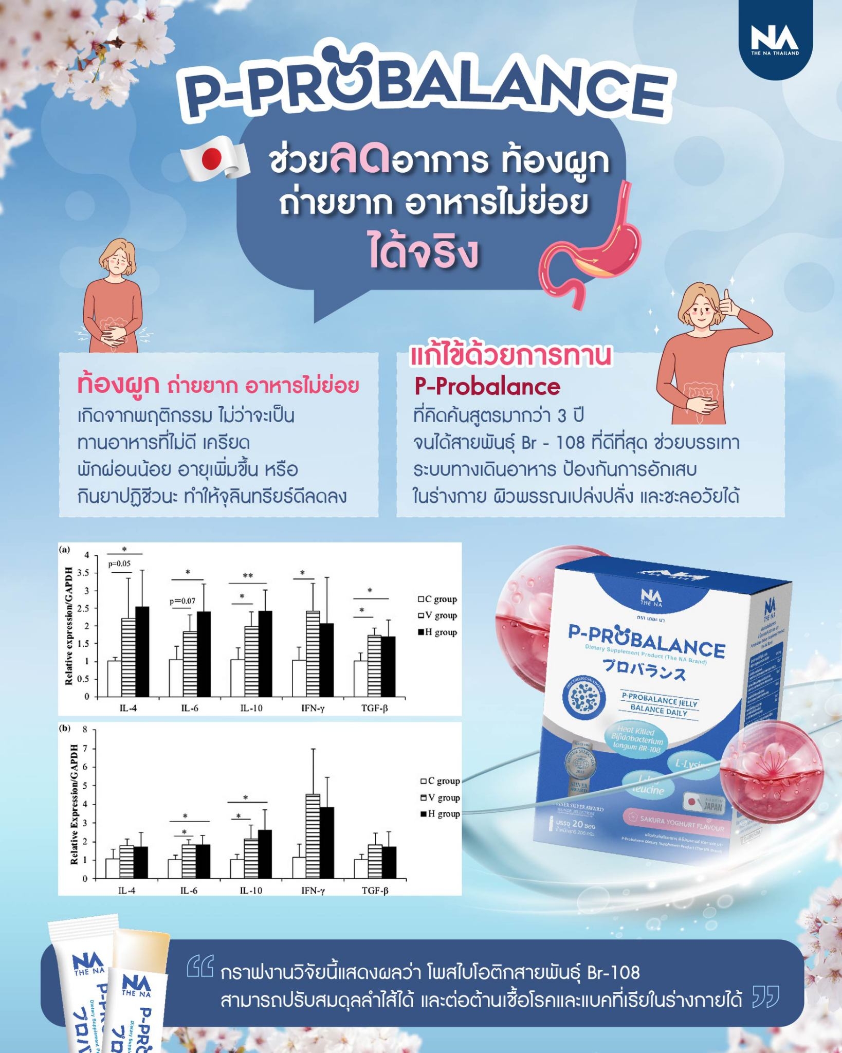 P Probalance Jelly The Na 1 กล่อง 20 ซอง Postbiotic โพสไบโอติก ท้องผูก ลำไส้แปรปรวน ขับถ่ายยาก ...