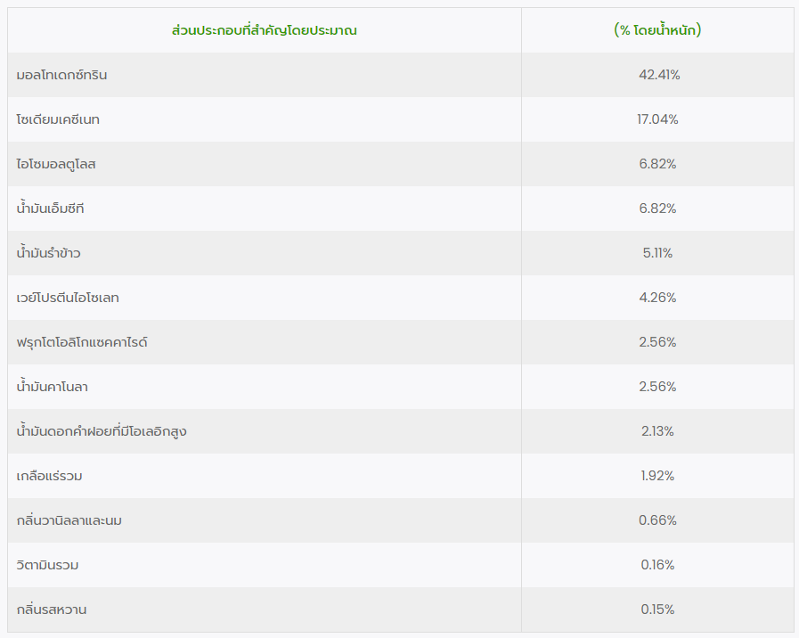 ONCE Complete Milk Flavor 400 g. วันซ์ คอมพลีท กลิ่นนม 400 g. อาหารชนิด ...