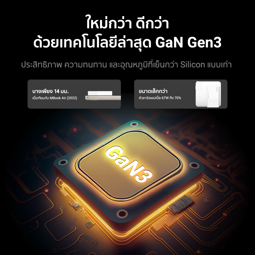 [ลดเหลือ 849] ZMI CUKTECH AC65B2 GaN 65W หัวชาร์จ USB-C 2 พอร์ต สำหรับ ...