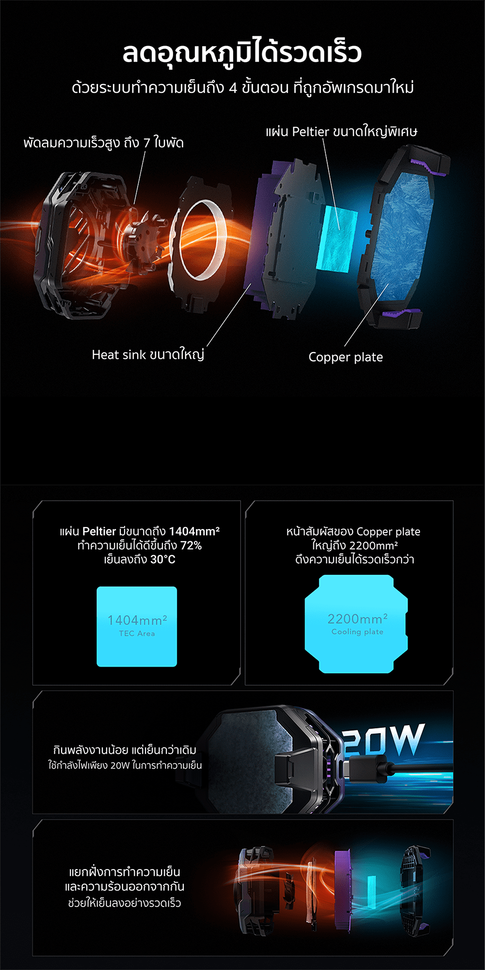 [ลดเหลือ 1119] Black Shark FunCooler 3 Pro / MagCooler 3Pro พัดลมระบาย ...