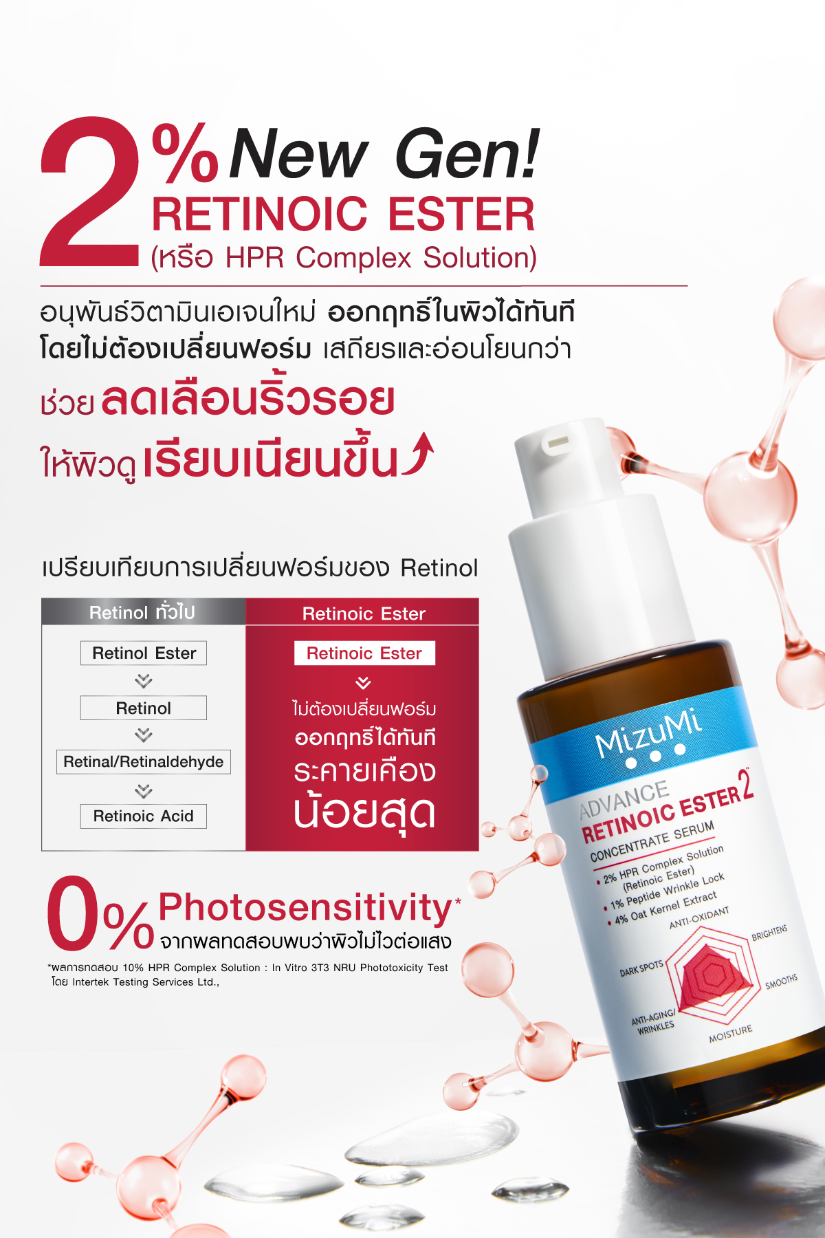 [เรตินอลเจนใหม่] MizuMi Advance Retinoic Ester Serum 30 ml ลดเลือนริ้ว ...