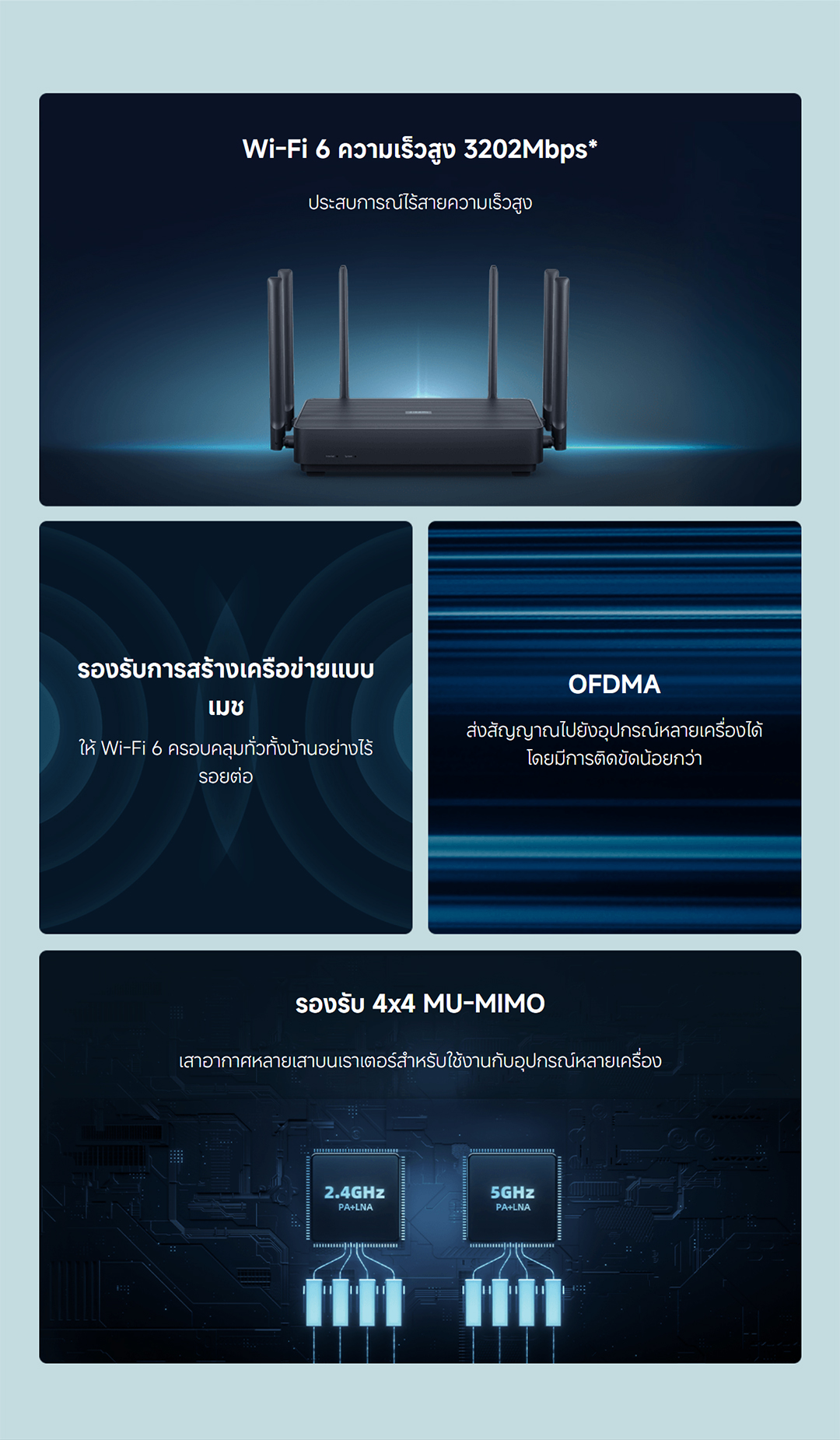 Xiaomi Router AX3200 EU Wi-Fi 6 ความเร็วสูง 3202Mbps*｜รองรับ 4x4 MU ...