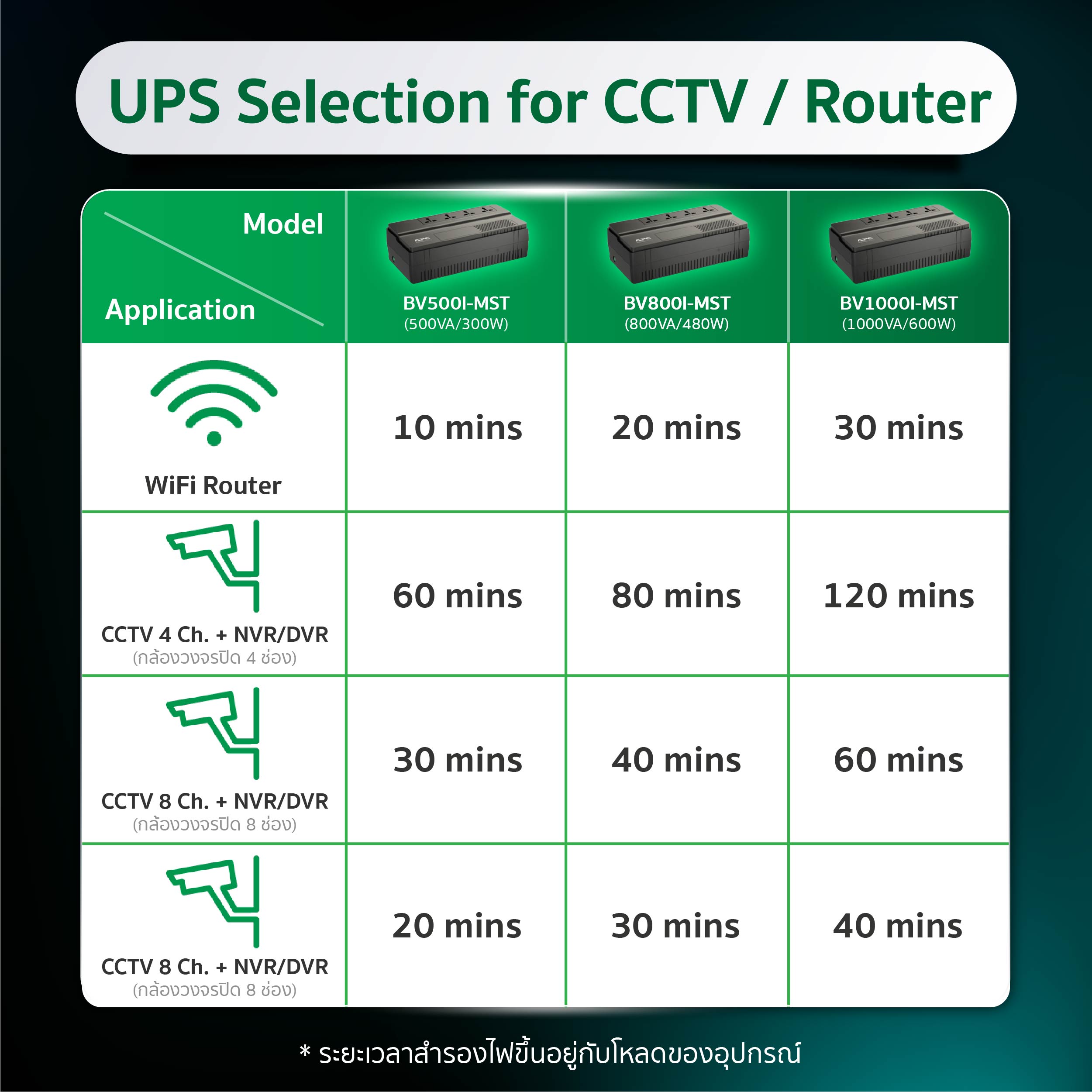 APC เครื่องสำรองไฟ แบบแร็ค 2U (1000VA/600WATT) รุ่น Smart UPS AVR ...