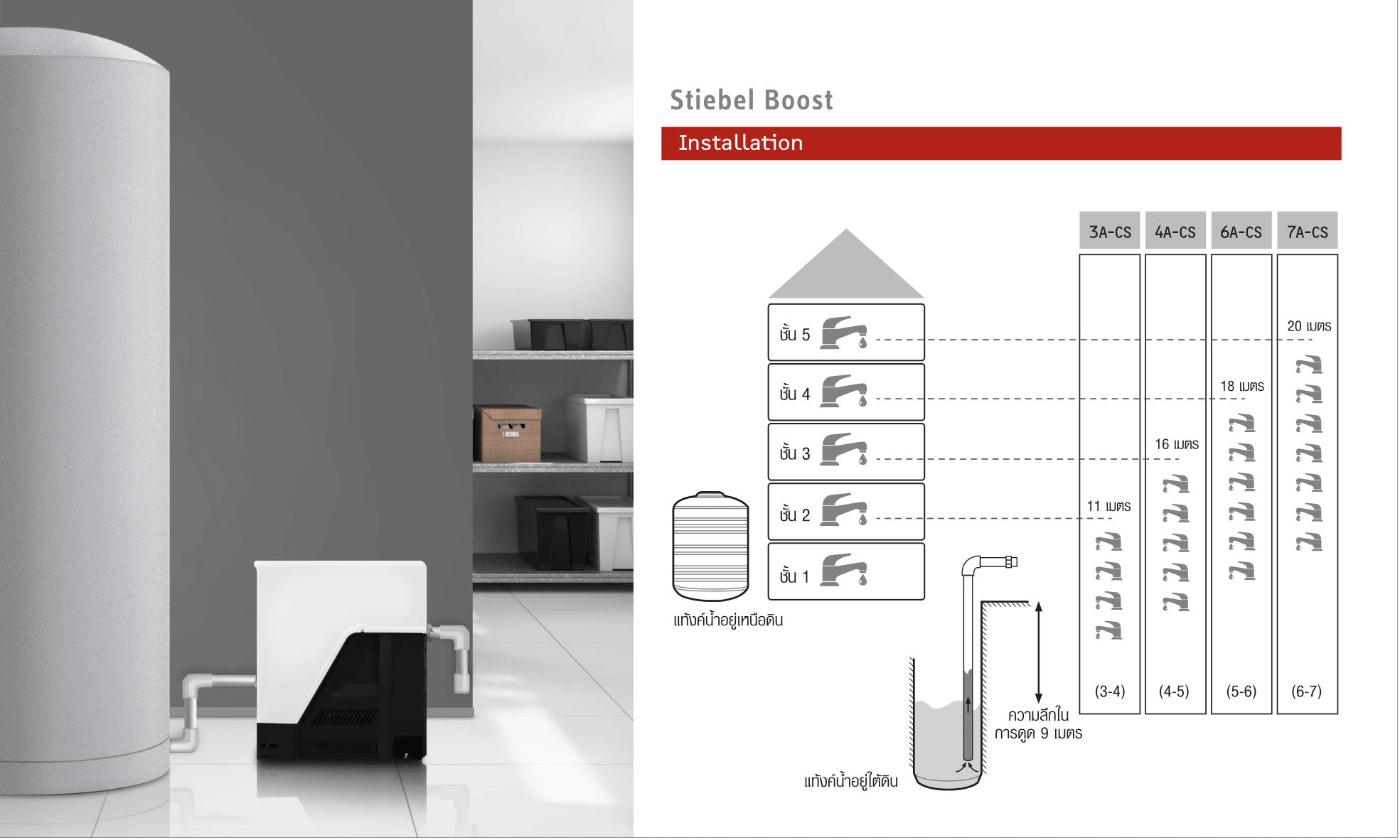 STIEBEL ELTRON ปั๊มน้ำอัตโนมัติ Stiebel Boost 3A-CS ขนาด 300 วัตต์ ...
