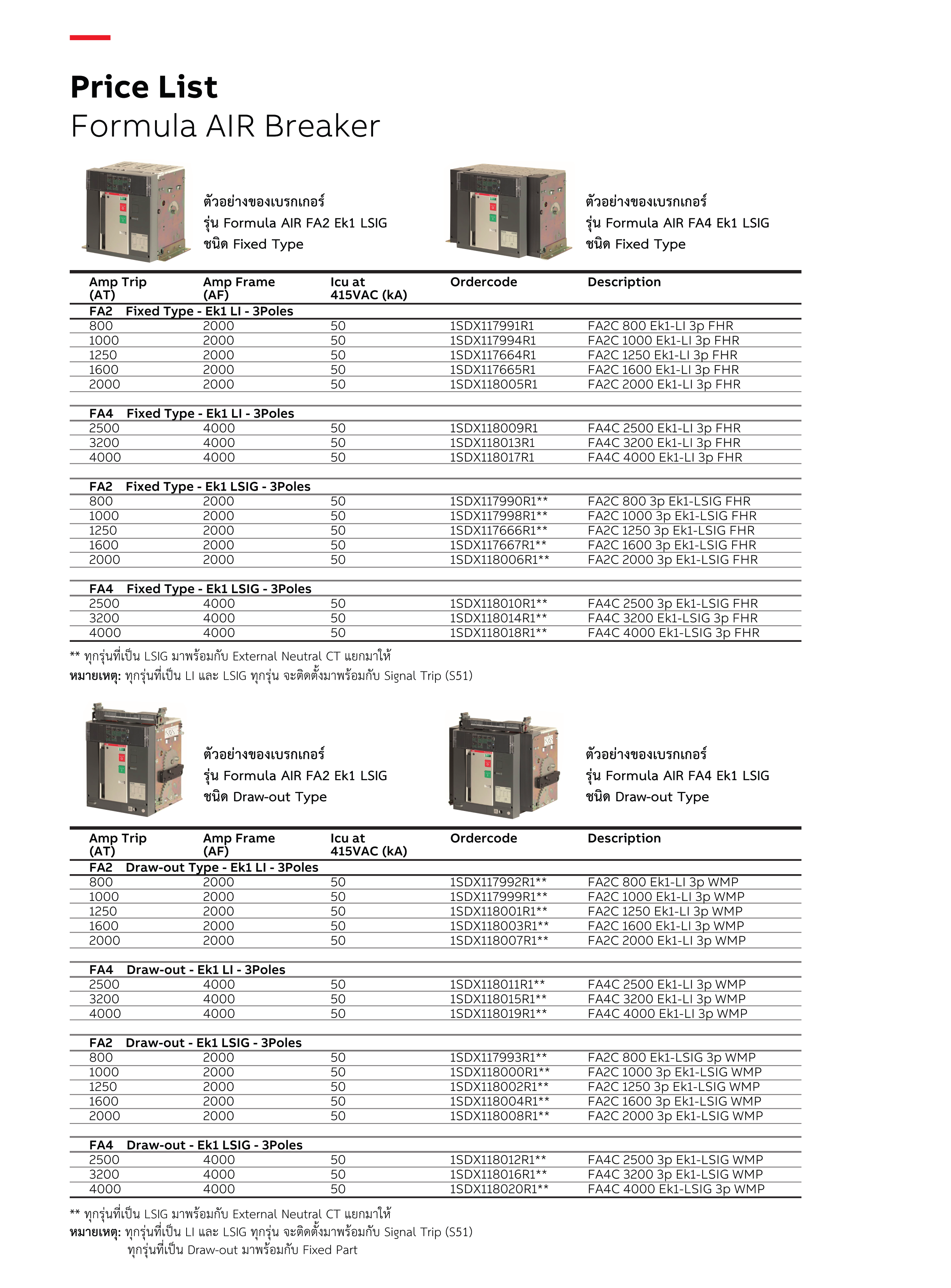 ABB แอร์เซอร์กิตเบรกเกอร์ ACB FA2C 1250 Draw-Out Type Ek1-LSIG 3P WMP ...