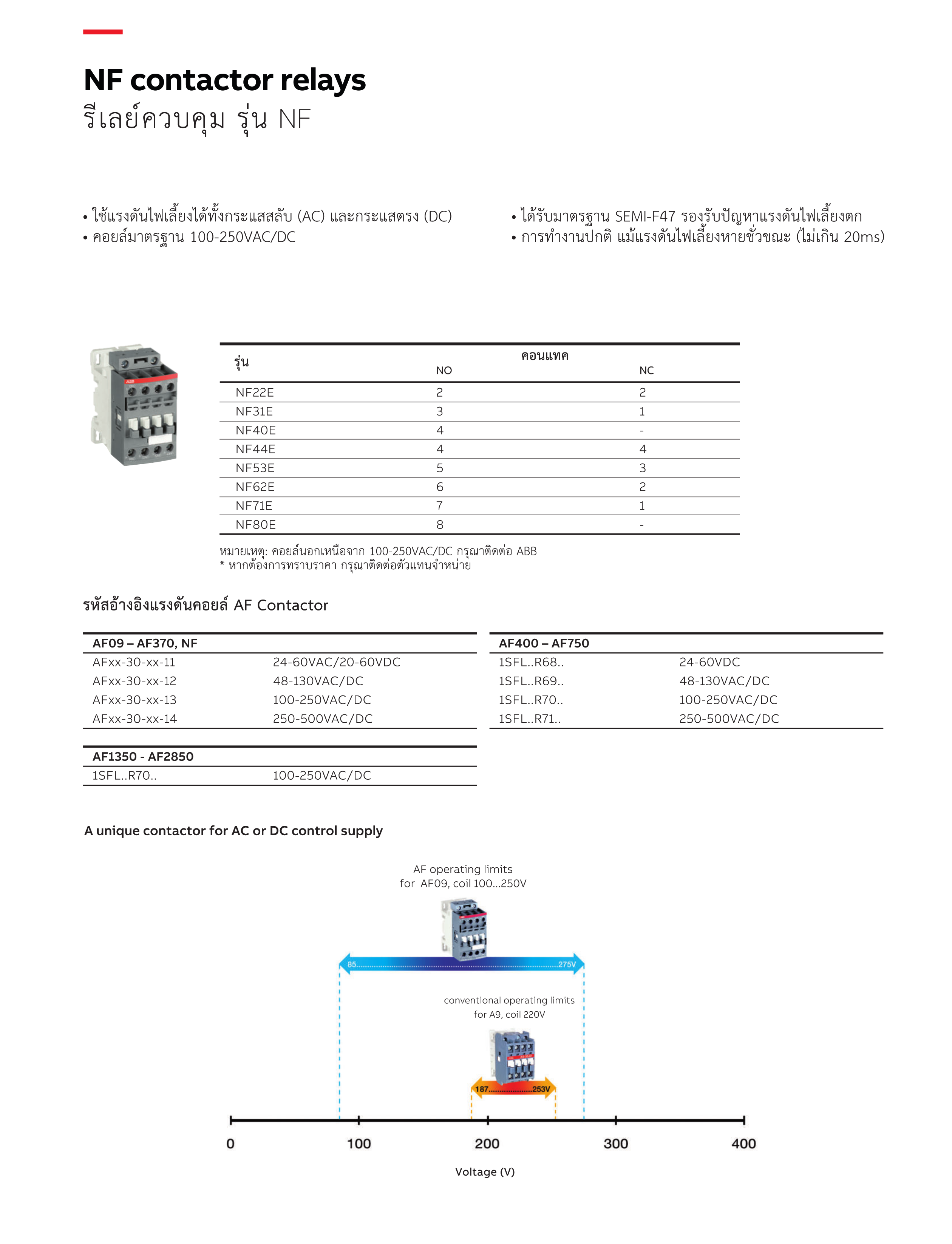 ABB NF71E 100-250VAC/DC คอนแทค 7NO+1NC คอนแทคเตอร์ รีเลย์ควบคุม NF ...