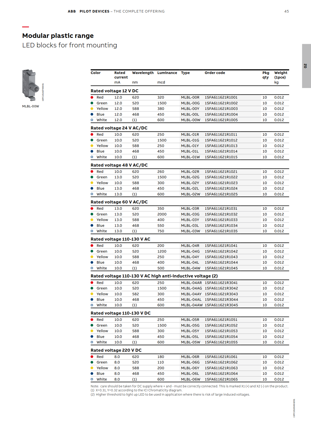 ABB LED บล็อค MLBL-01R แบบติดฝาตู้ ไฟเลี้ยง 24VAC/DC Operator Modular ...