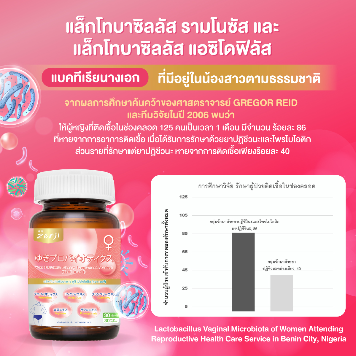 Zenji Yuki โพรไบโอติก ผู้หญิง โดยเฉพาะ 30 แคปซูล Women’s Probiotic ...