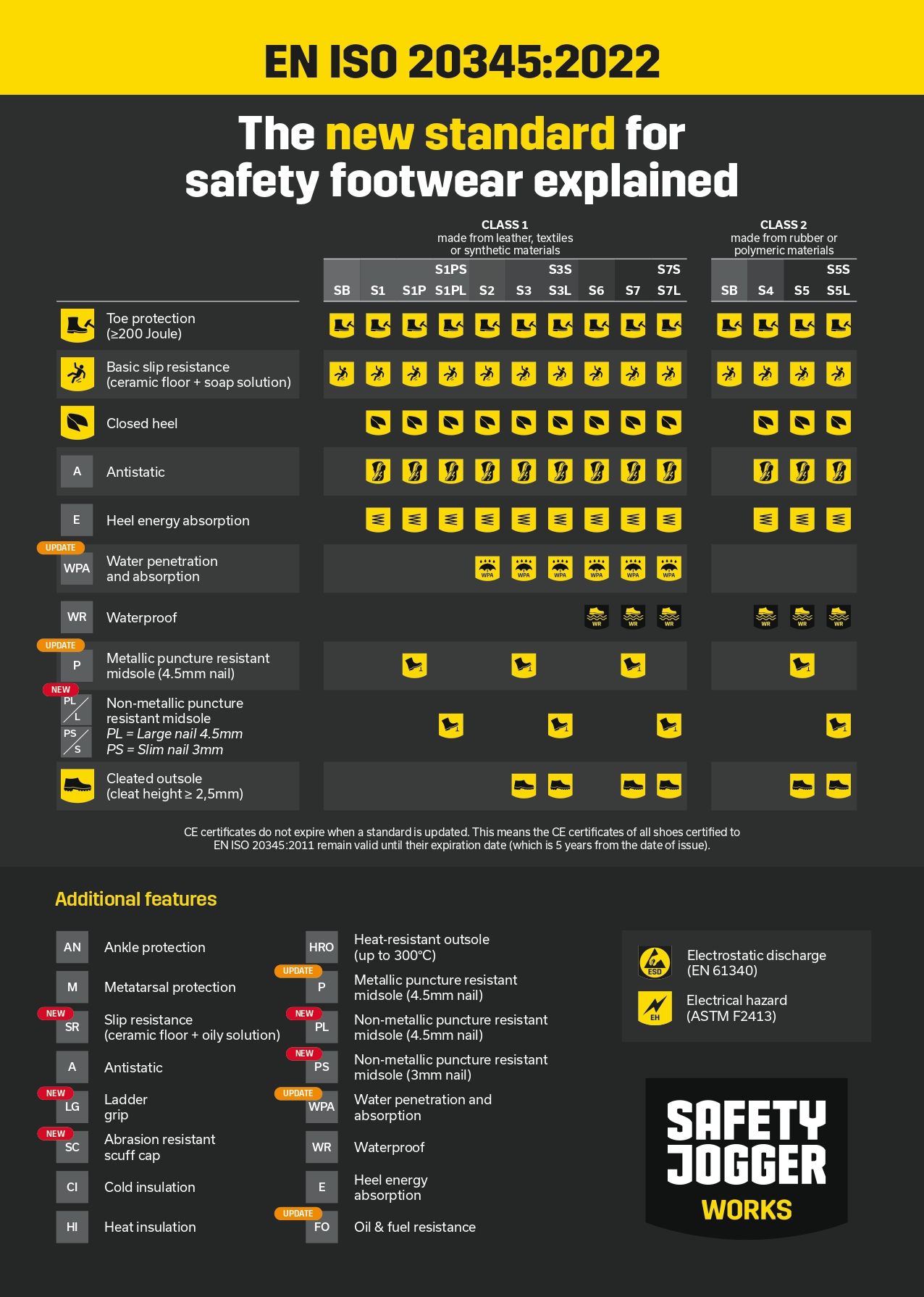 [ของแท้พร้อมส่ง] Safety Jogger รุ่น X1110 S3 รองเท้าเซฟตี้หุ้มส้น หัว ...