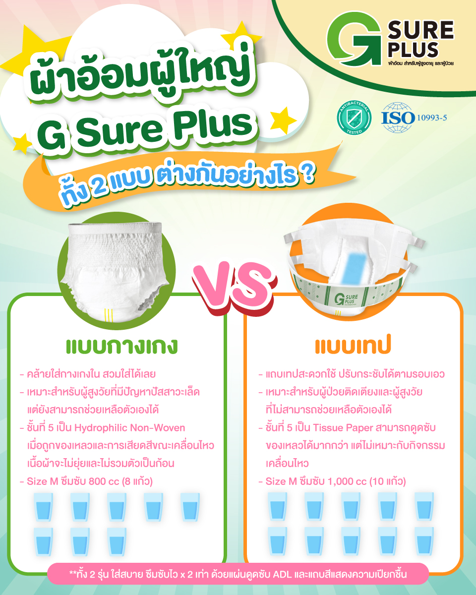 [KSG Official] จีชัวร์พลัส ผ้าอ้อมผู้ใหญ่ แบบกางเกงสวม G Sure Plus Diaper PULL UP | Shopee Thailand