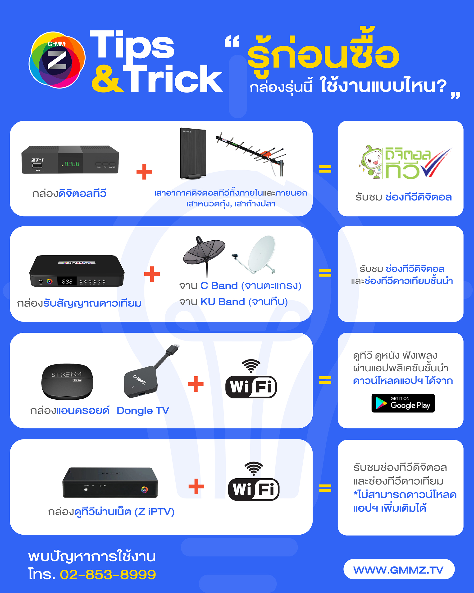 กล่องดูทีวีผ่านอินเทอร์เน็ต GMM Z รุ่น ZIPTV | Shopee Thailand