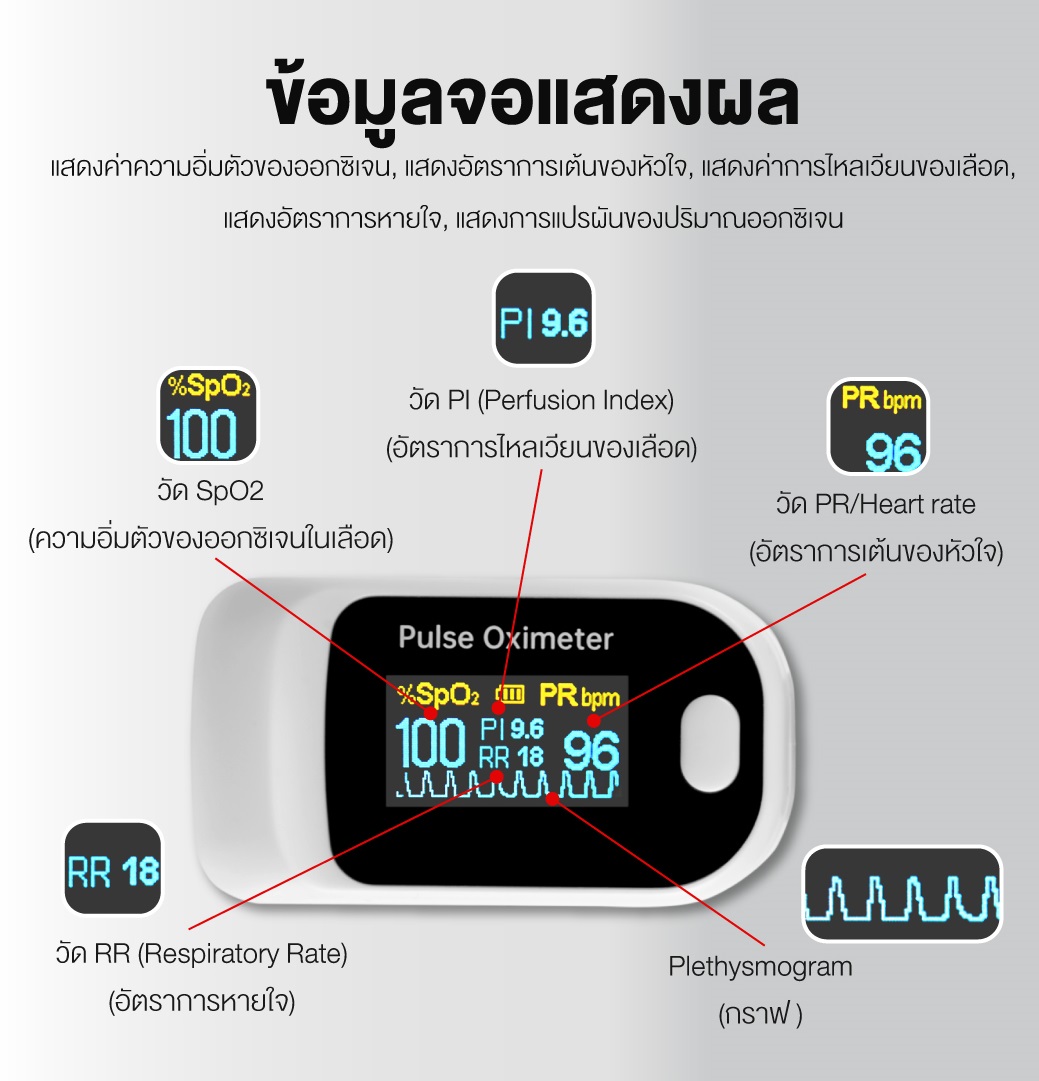 YAMADA (ประกัน1ปี) เครื่องวัดออกซิเจนปลายนิ้ว อัตราการเต้นของหัวใจจอปรับได้ 4 ทิศทาง รุ่น M120 ...