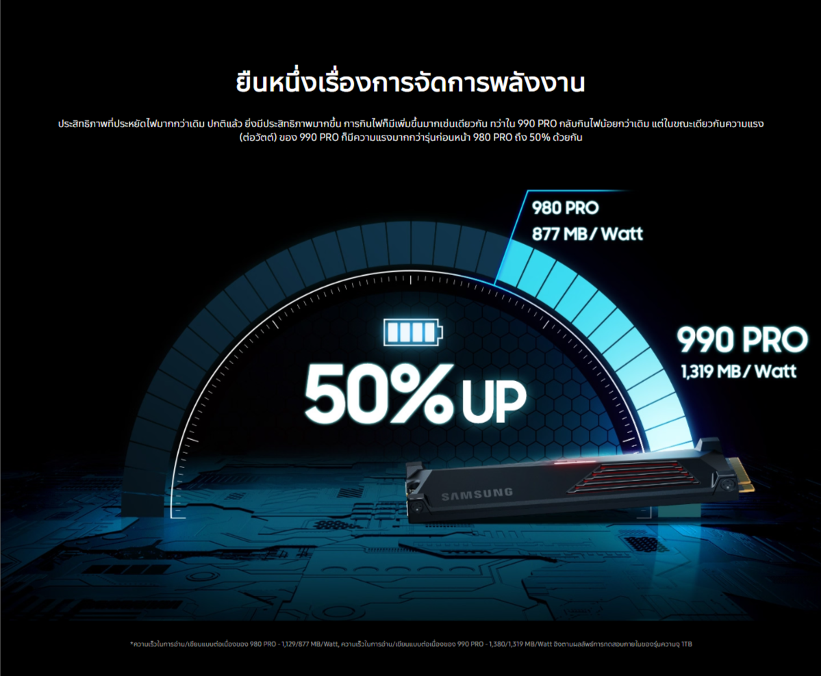SAMSUNG 990 PRO Heatsink SSD M.2 7,450 / 6,900 MB/s ความจุ 2TB : 5Y ...