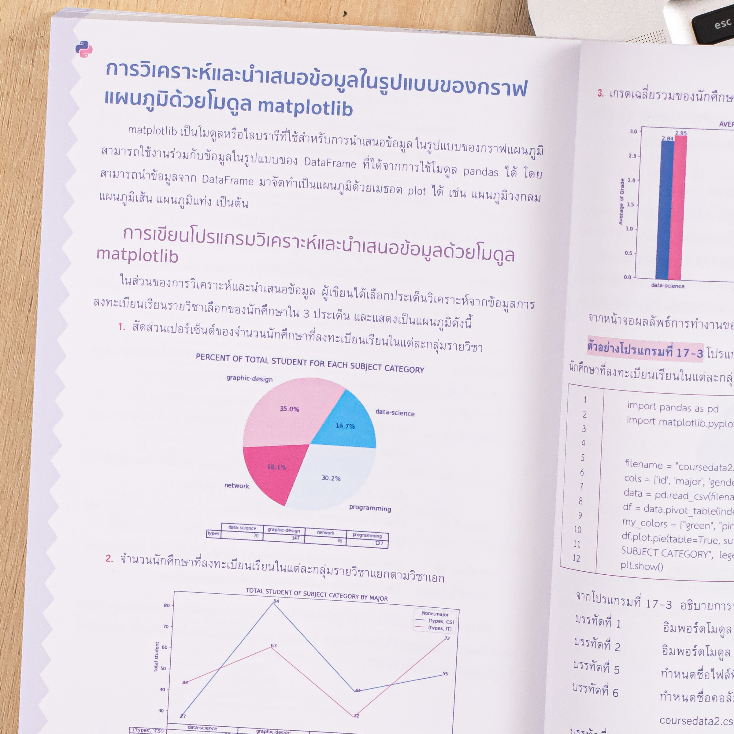 Infopress(อินโฟเพรส) หนังสือ คู่มือ Coding ภาษา PYTHON ฉบับสมบูรณ์ 3rd Edition 9786164875333 ...