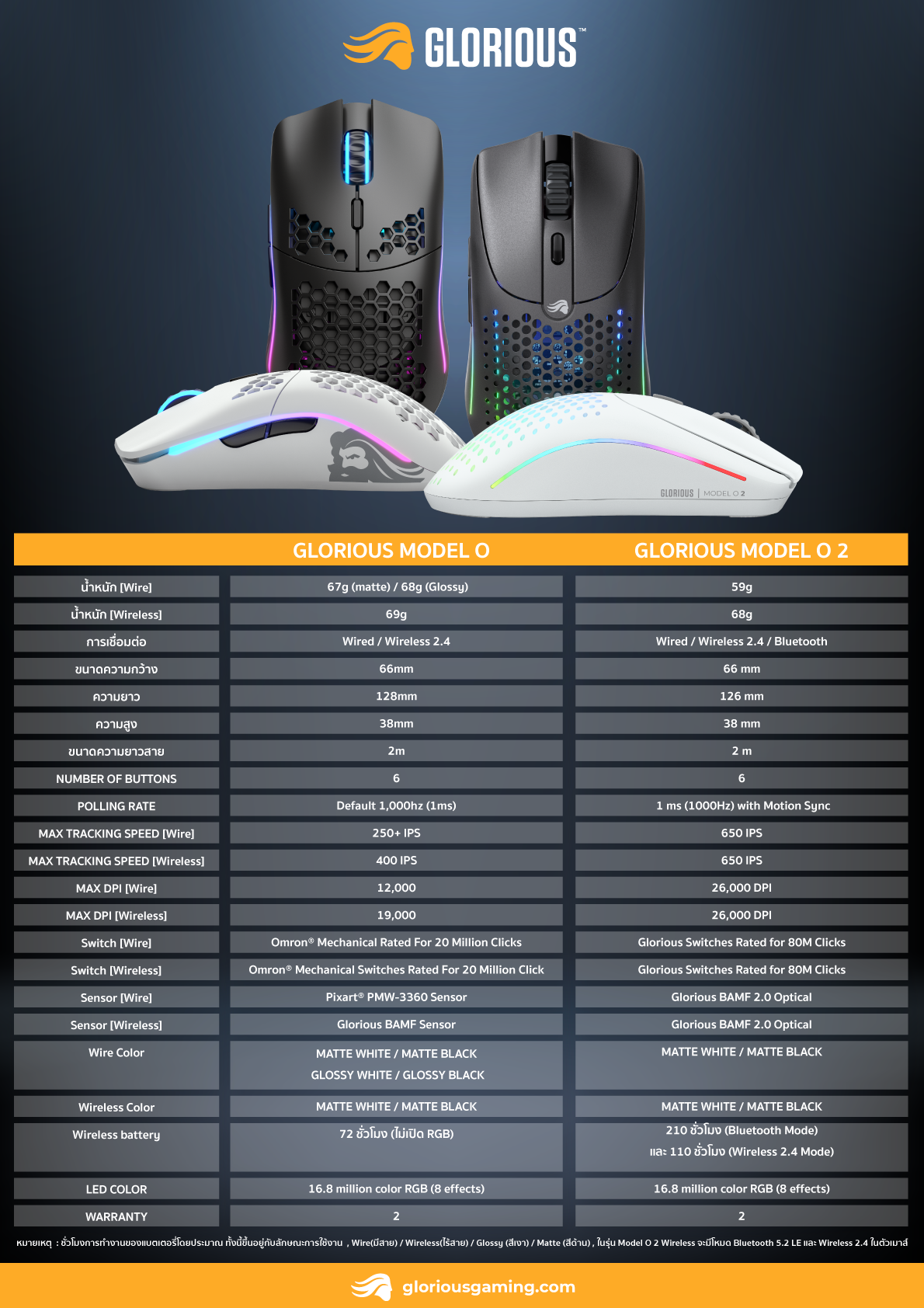 Glorious Model O 2 Mouse Wired White/Black มีสาย มีให้เลือก 2 สี ...