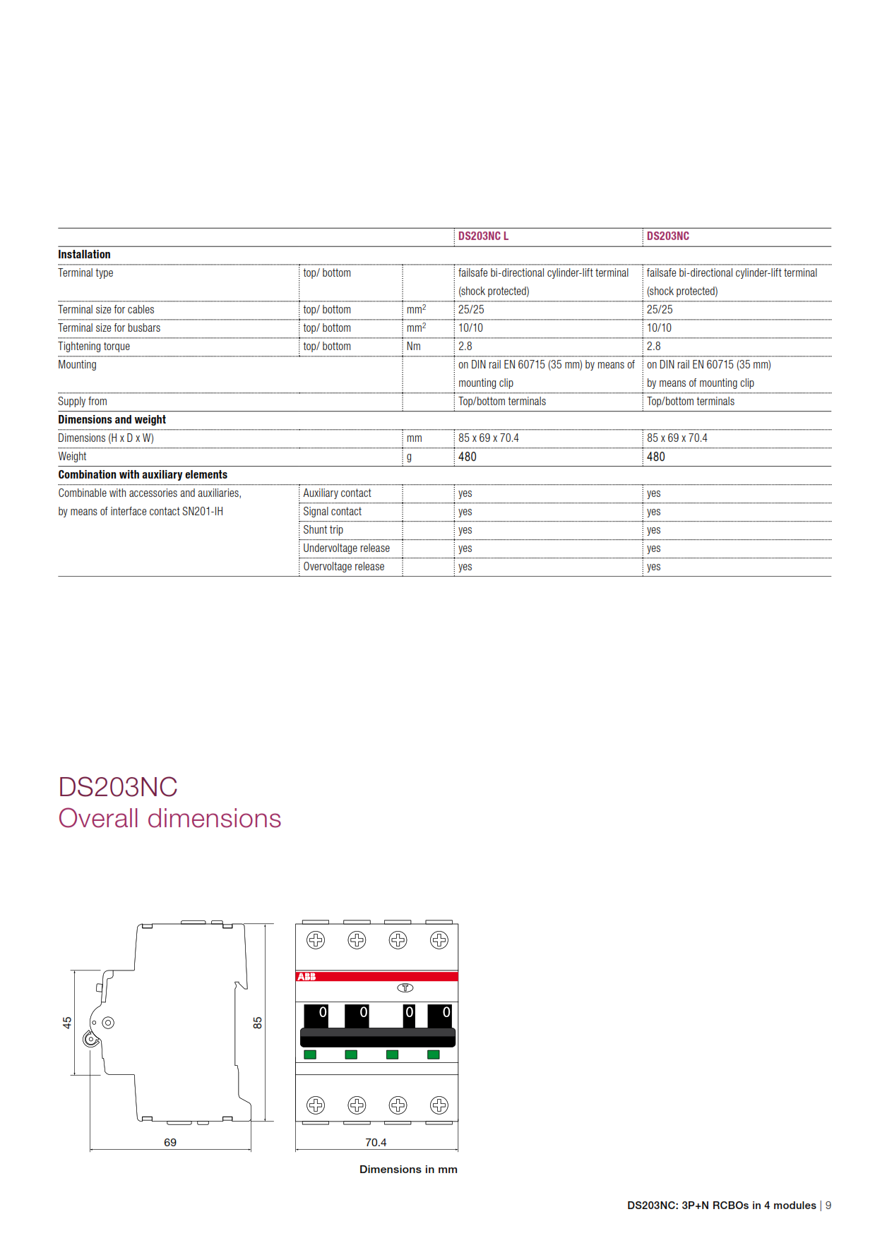 ABB เบรกเกอร์กันดูด RCBO DS203NC 25A AC30 3P+N 10kA ป้องกันไฟลัดวงจร ...