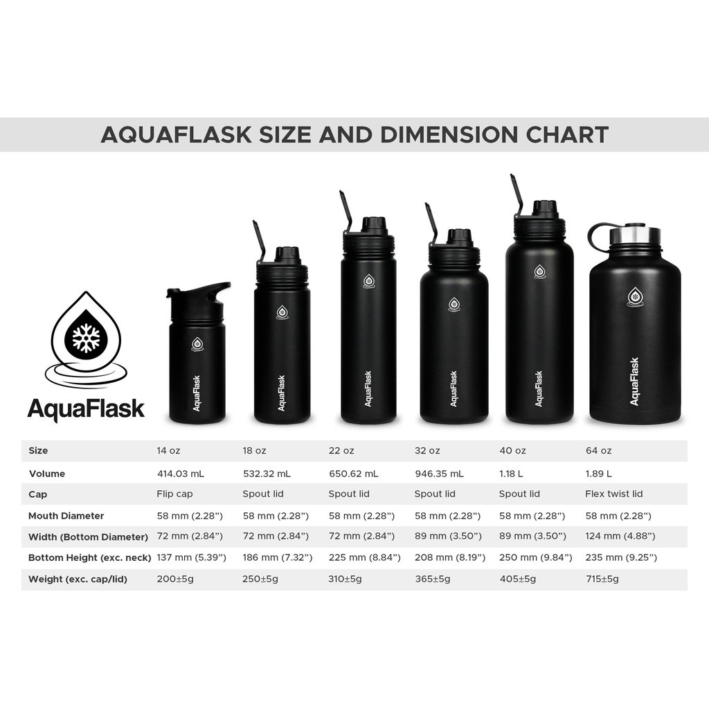 Aquaflask Sip Collection กระบอกน้ำเก็บความเย็นพร้อมหลอด (18oz/24oz ...