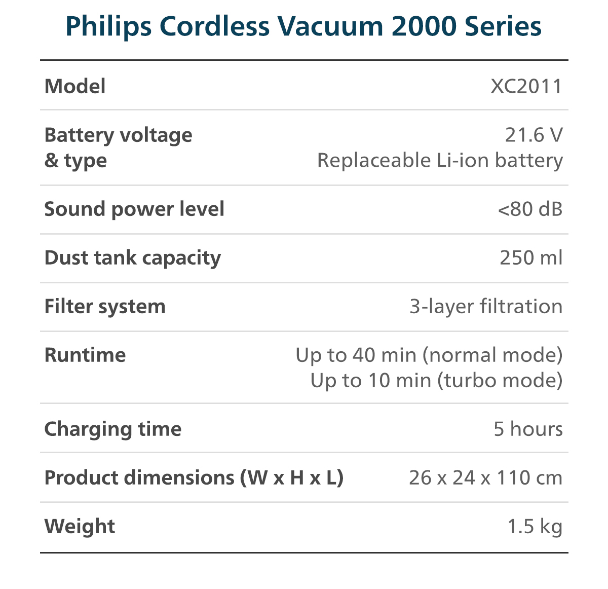 Philips 2000 Series Cordless Vacuum เครื่องดูดฝุ่นไร้สาย 2000 Series ...