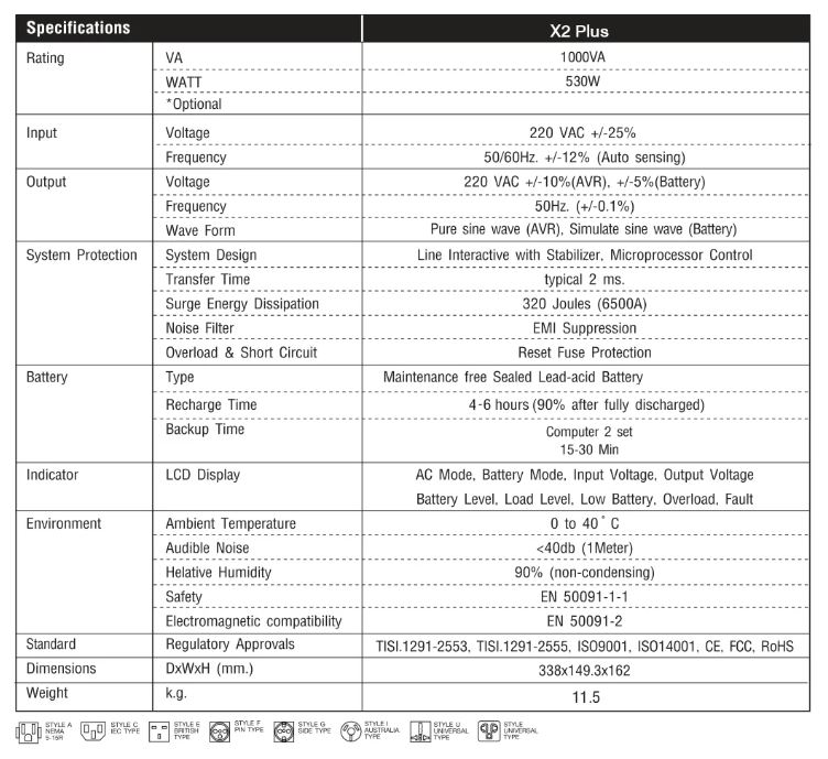 UPS (เครื่องสำรองไฟฟ้า) UNITEC X2 PLUS 1000VA/530W (UNITEC - X2-1000 ...