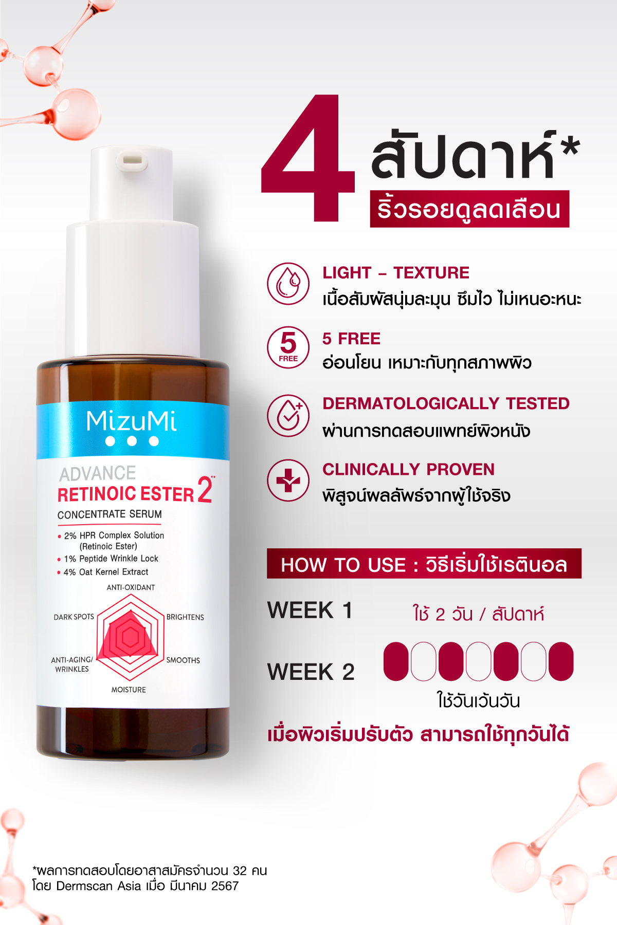 [เรตินอลเจนใหม่] MizuMi Advance Retinoic Ester Serum 30 ml ลดเลือนริ้ว ...