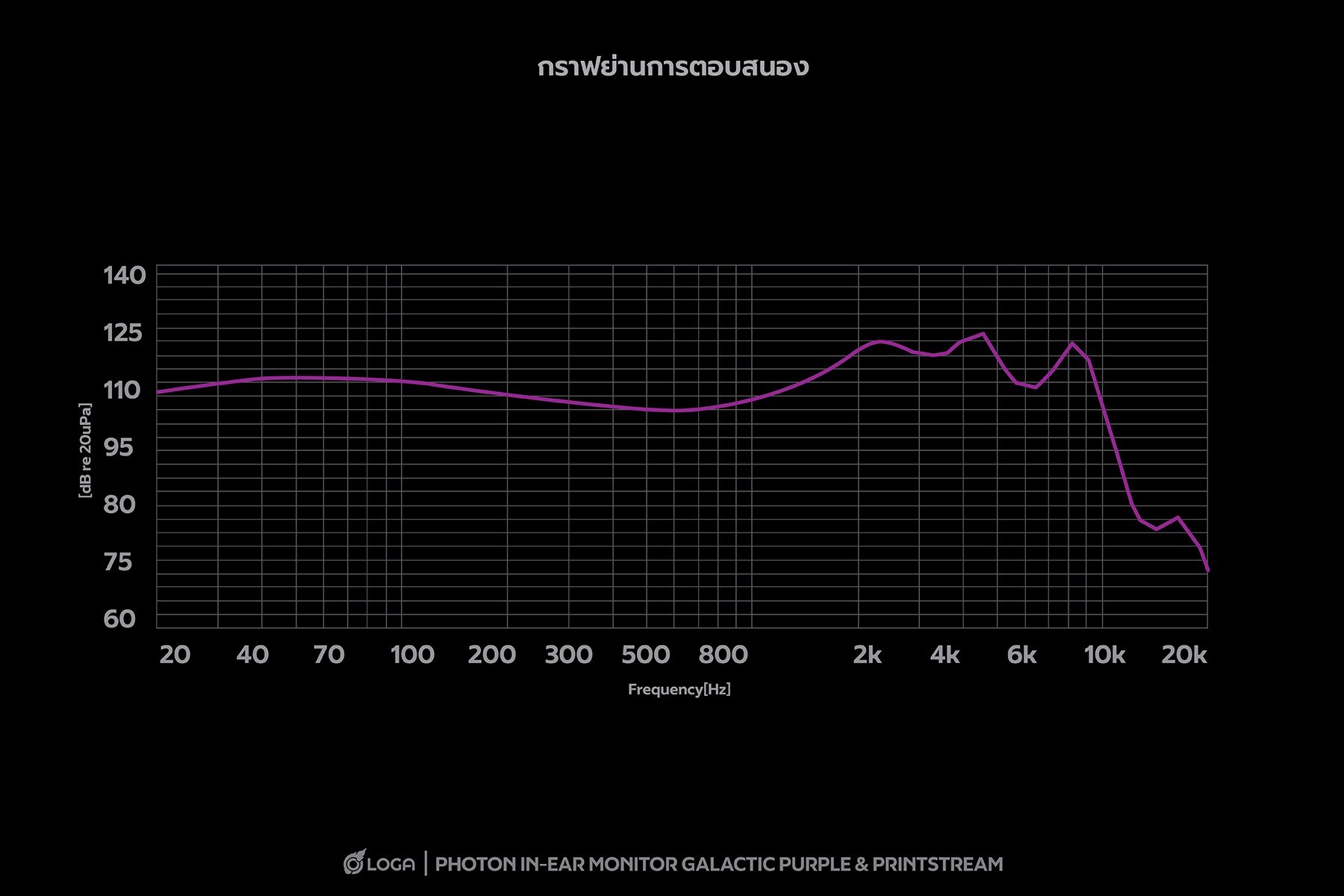 [ประกัน 2 ปี]LOGA PHOTON IN-EAR MONITORS : WIRED | Shopee Thailand