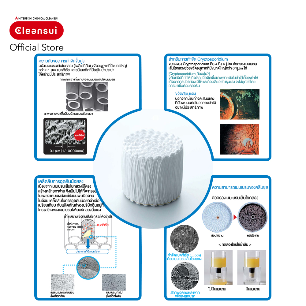 ไส้กรอง Mitsubishi Cleansui Pitcher รุ่น EJC1 (CPC5E) | Shopee Thailand