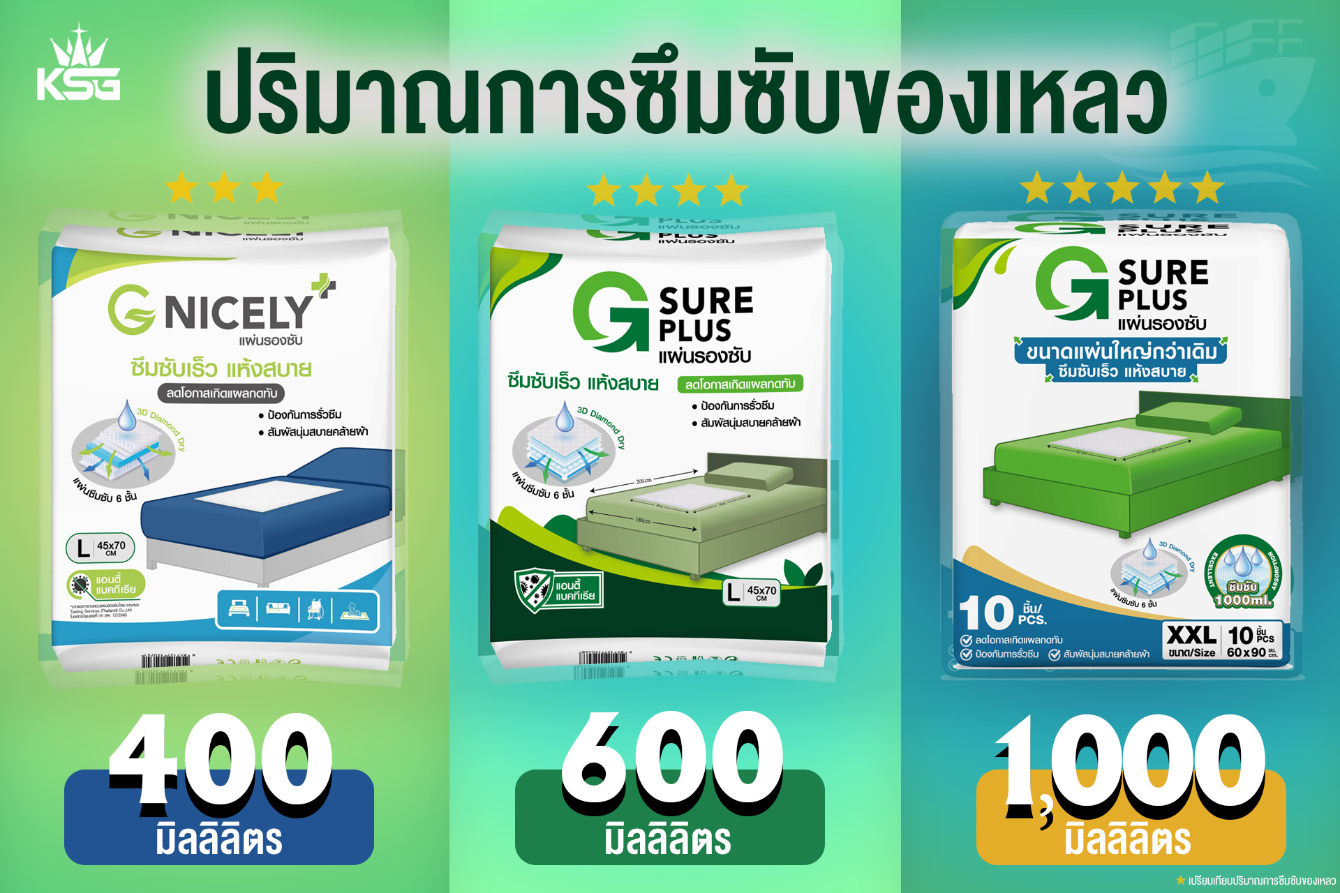 [KSG Official] แพ็ค 10 ชิ้น แผ่นรองซับ ปัสสาวะ แผ่นกันเปื้อน จีชัวร์พลัส Adult Disposable Pads ...